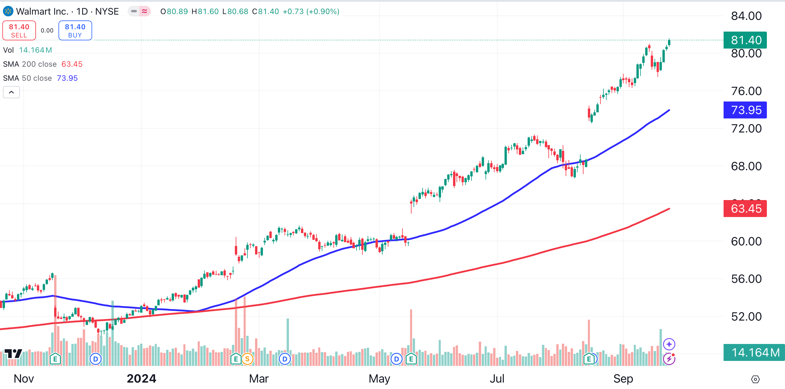10 Best Stocks in the Strongest Sectors - TheStreet Pro