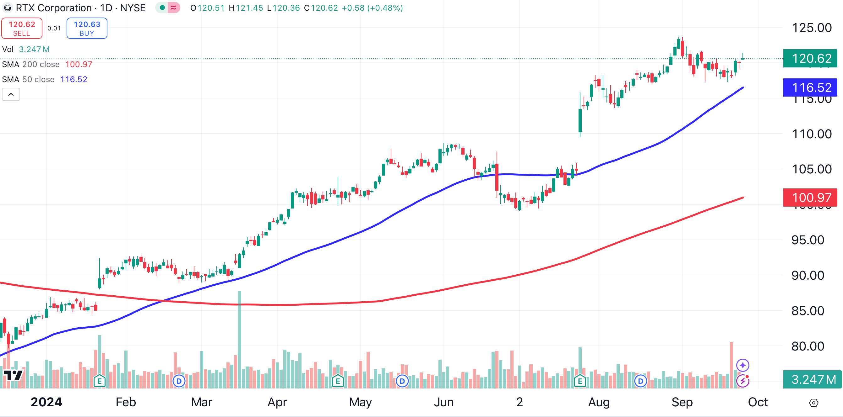 10 Best Stocks in the Strongest Sectors - TheStreet Pro