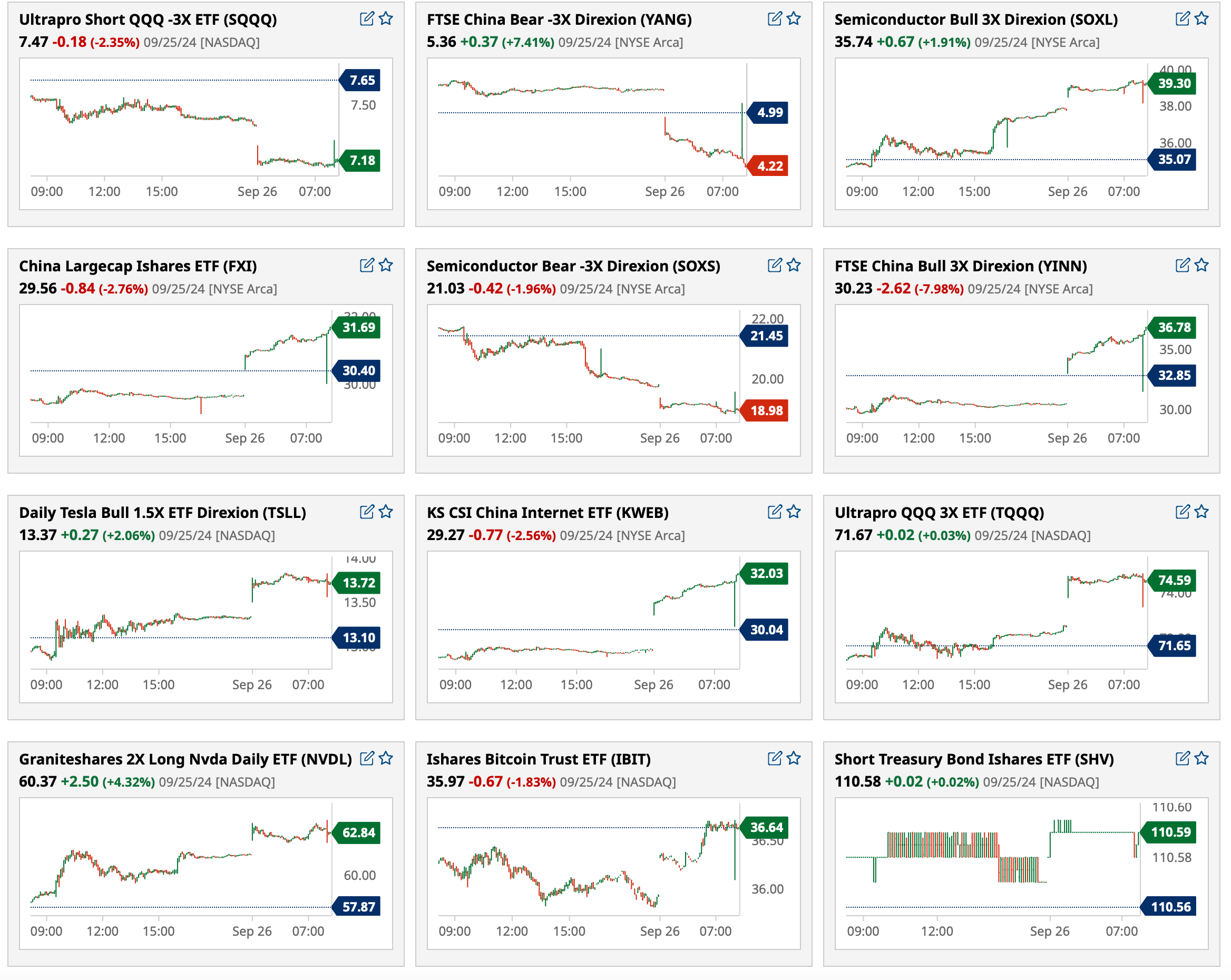 Doug's Daily Diary - TheStreet Pro