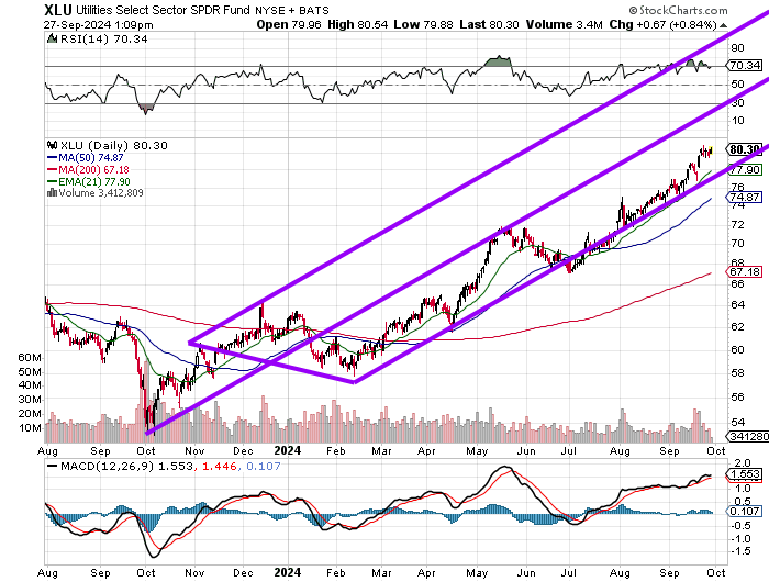 Doug's Daily Diary - TheStreet Pro