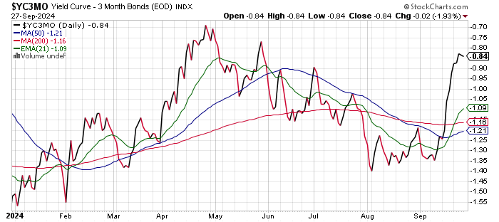 As September Winds Down, Geopolitical Risk Ramps Up - TheStreet Pro