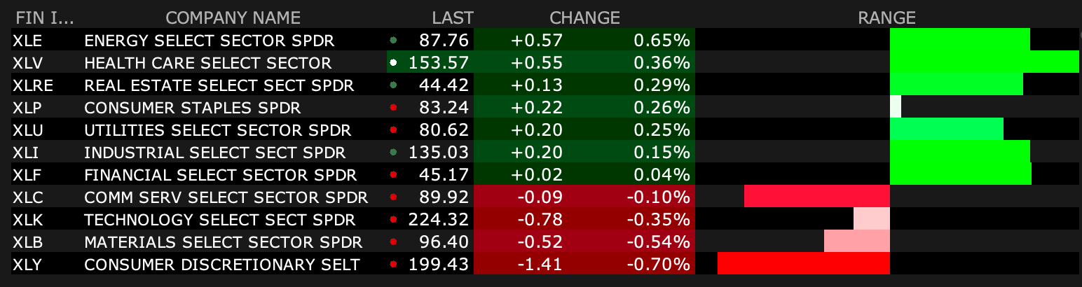 Doug's Daily Diary - TheStreet Pro