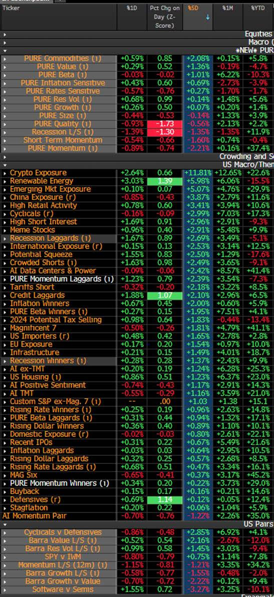 Doug's Daily Diary - TheStreet Pro