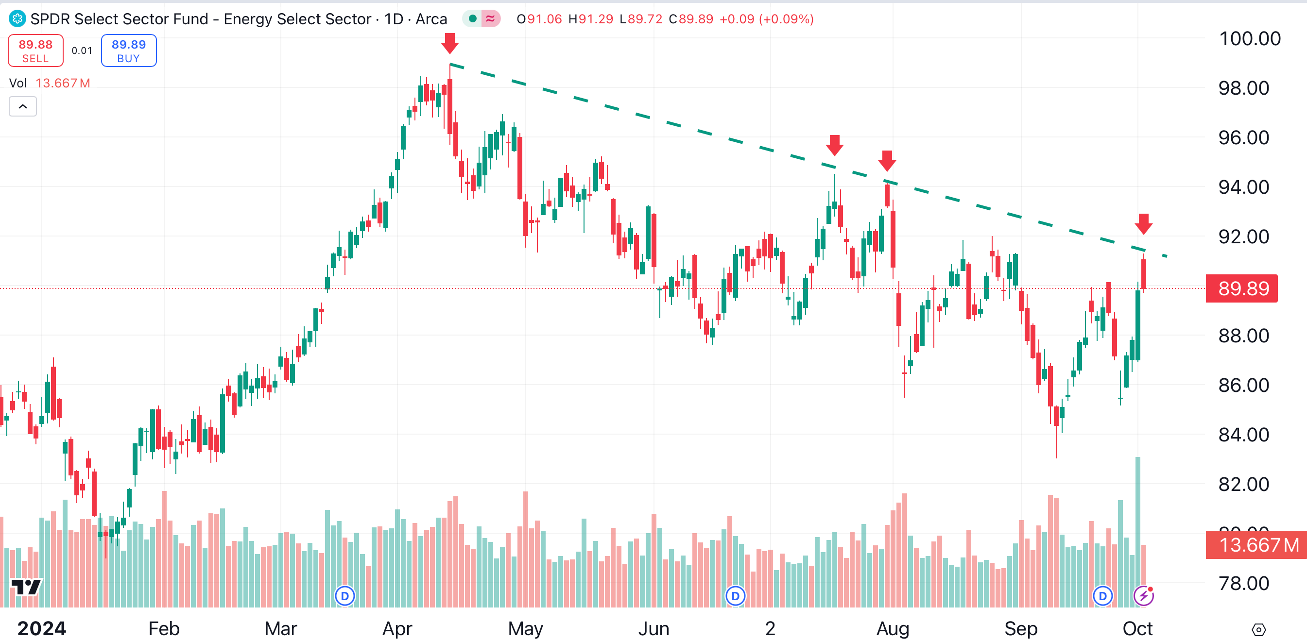 How to Play the Energy Sector Right Now - TheStreet Pro