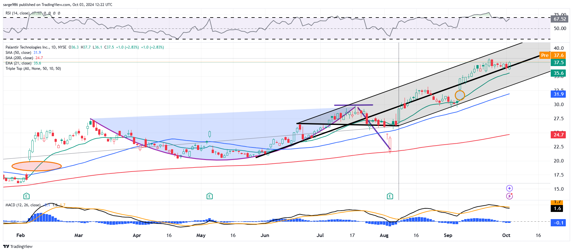 New Target Price for Palantir After $600 Million Sale - TheStreet Pro
