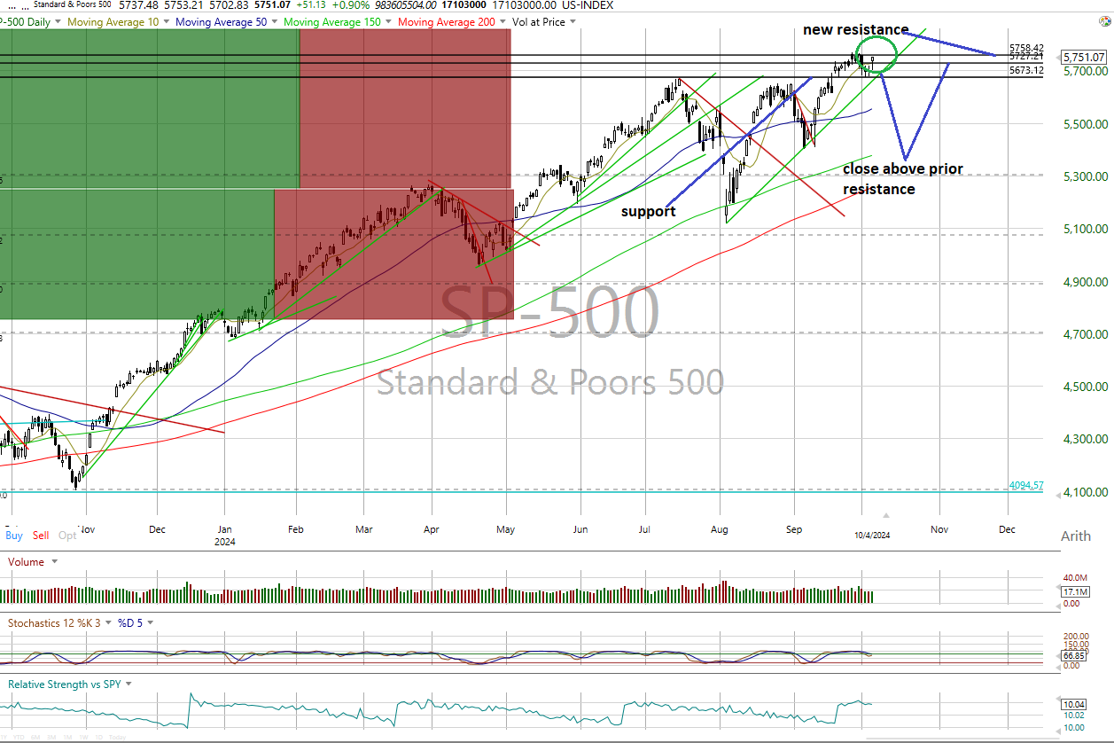 Index Charts and Breadth Improve, But There's a Catch - TheStreet Pro