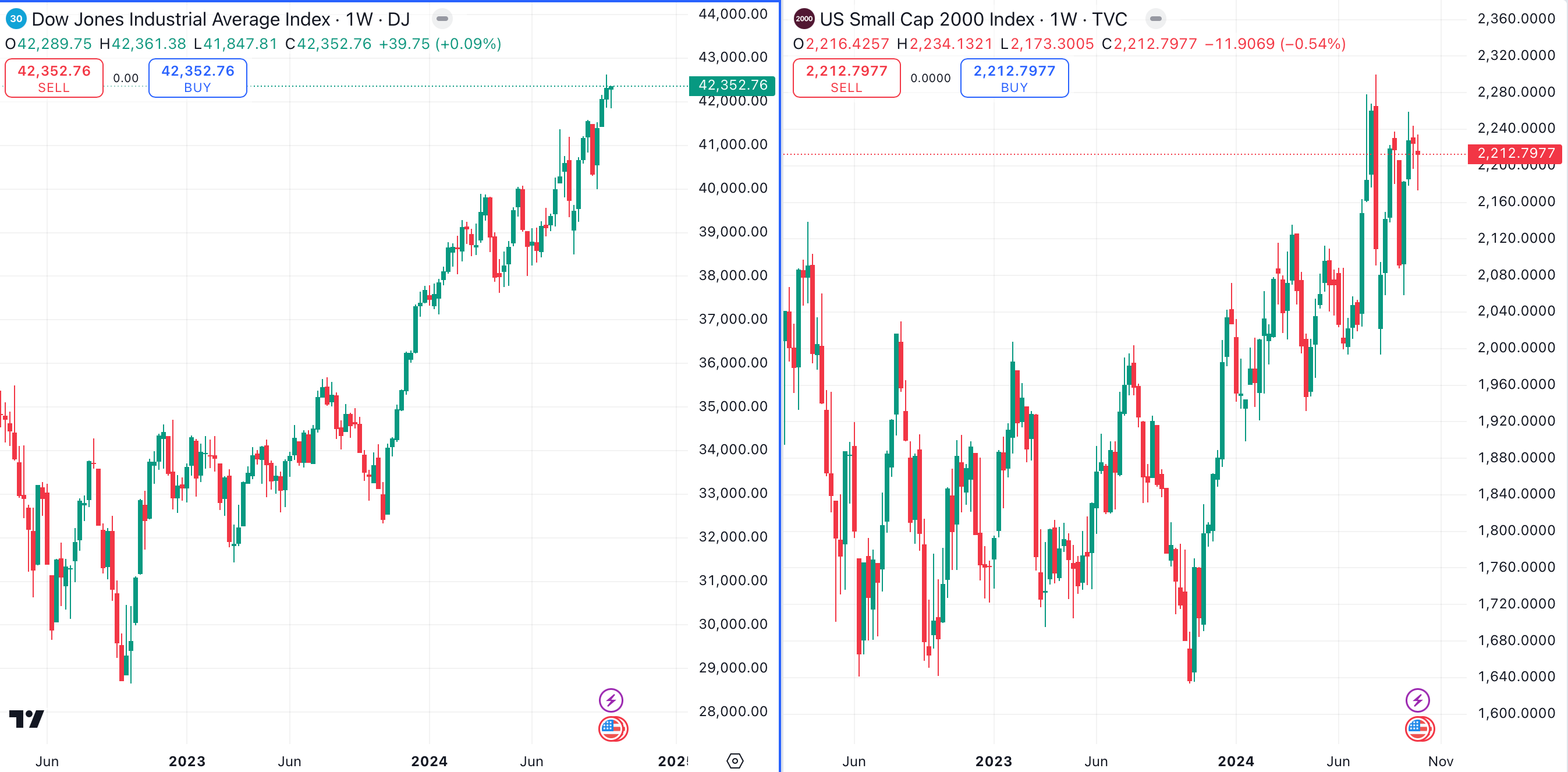 What's the State of the Market? We'll Let the Charts Do the Talking ...