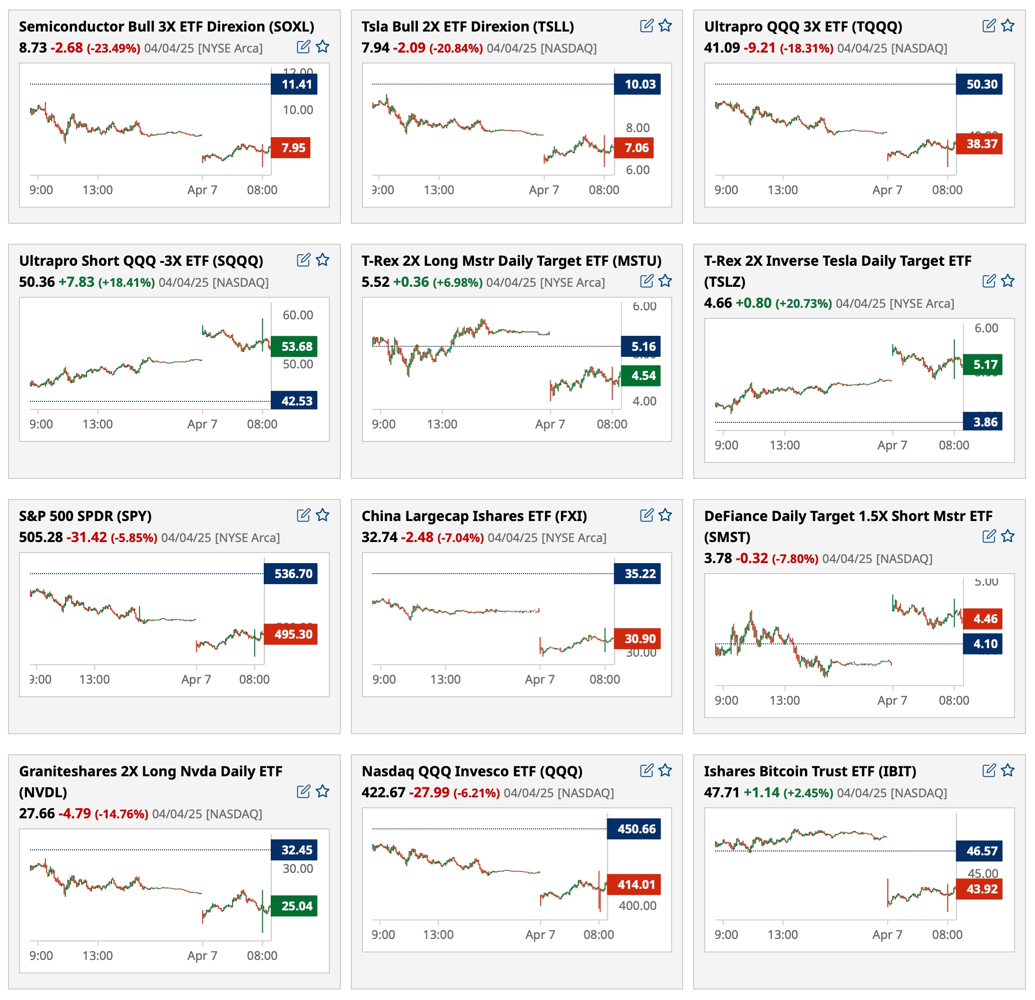 Doug's Daily Diary - TheStreet Pro