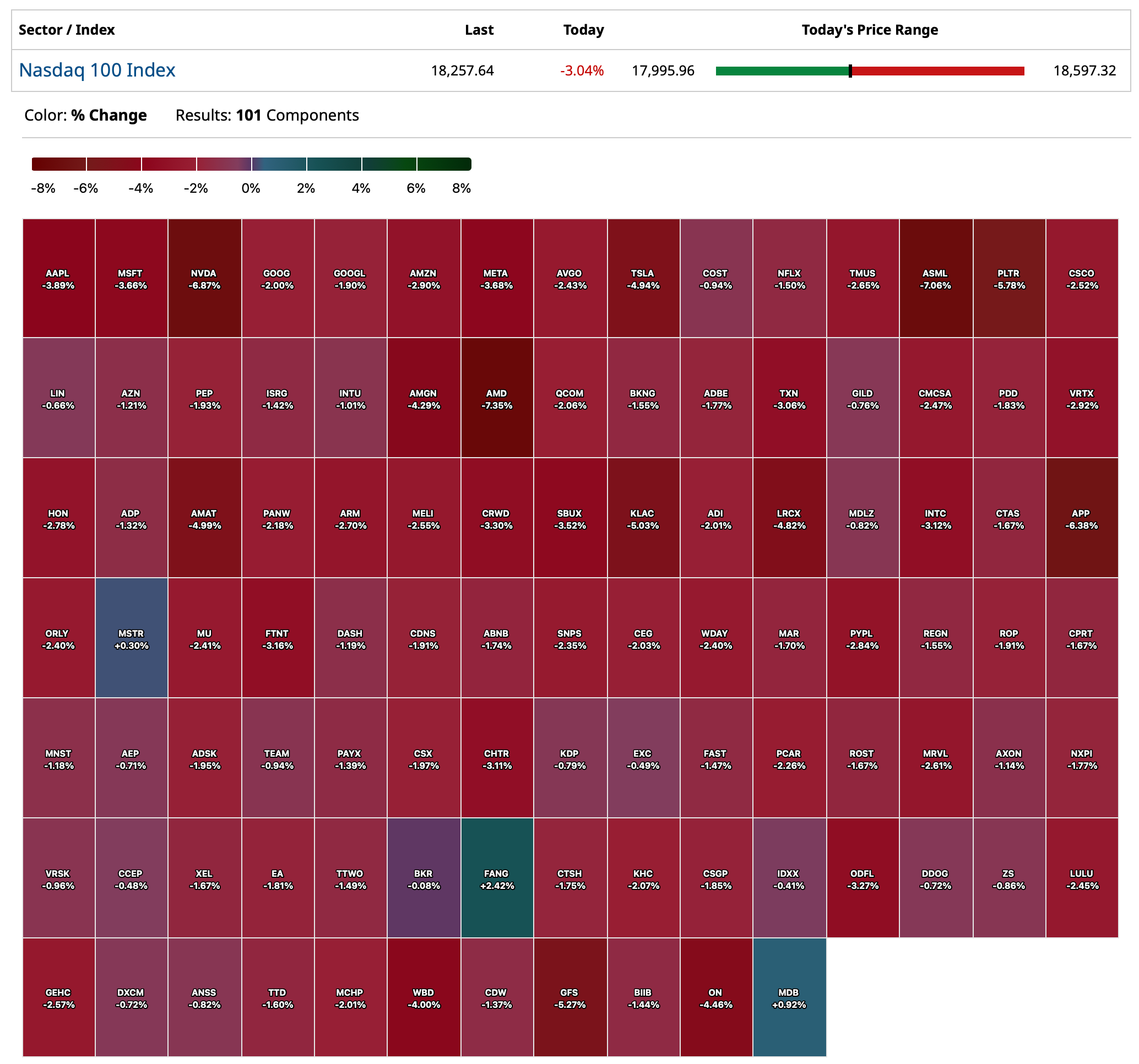 Doug's Daily Diary - TheStreet Pro