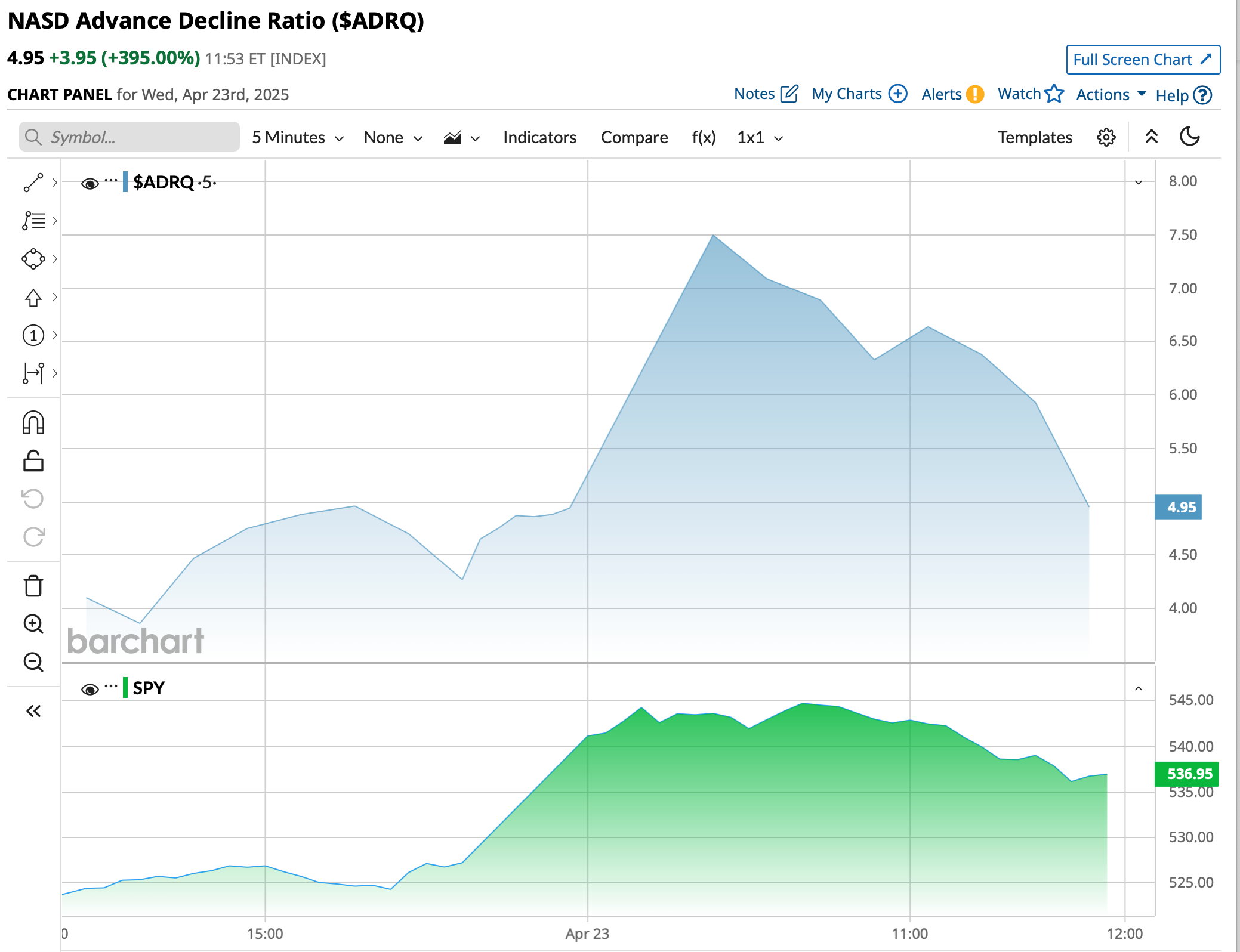 Doug's Daily Diary - TheStreet Pro