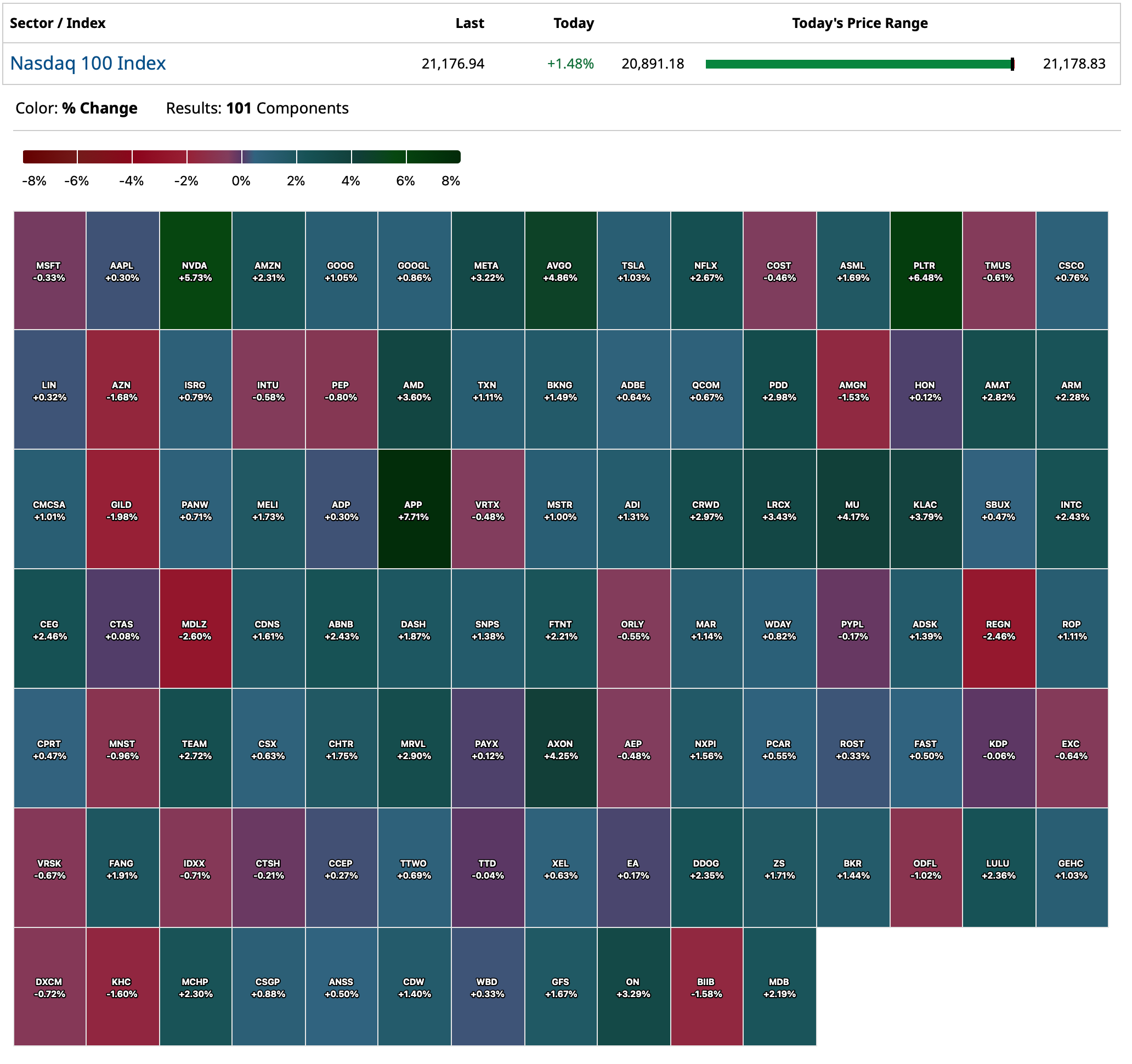 Doug's Daily Diary - TheStreet Pro