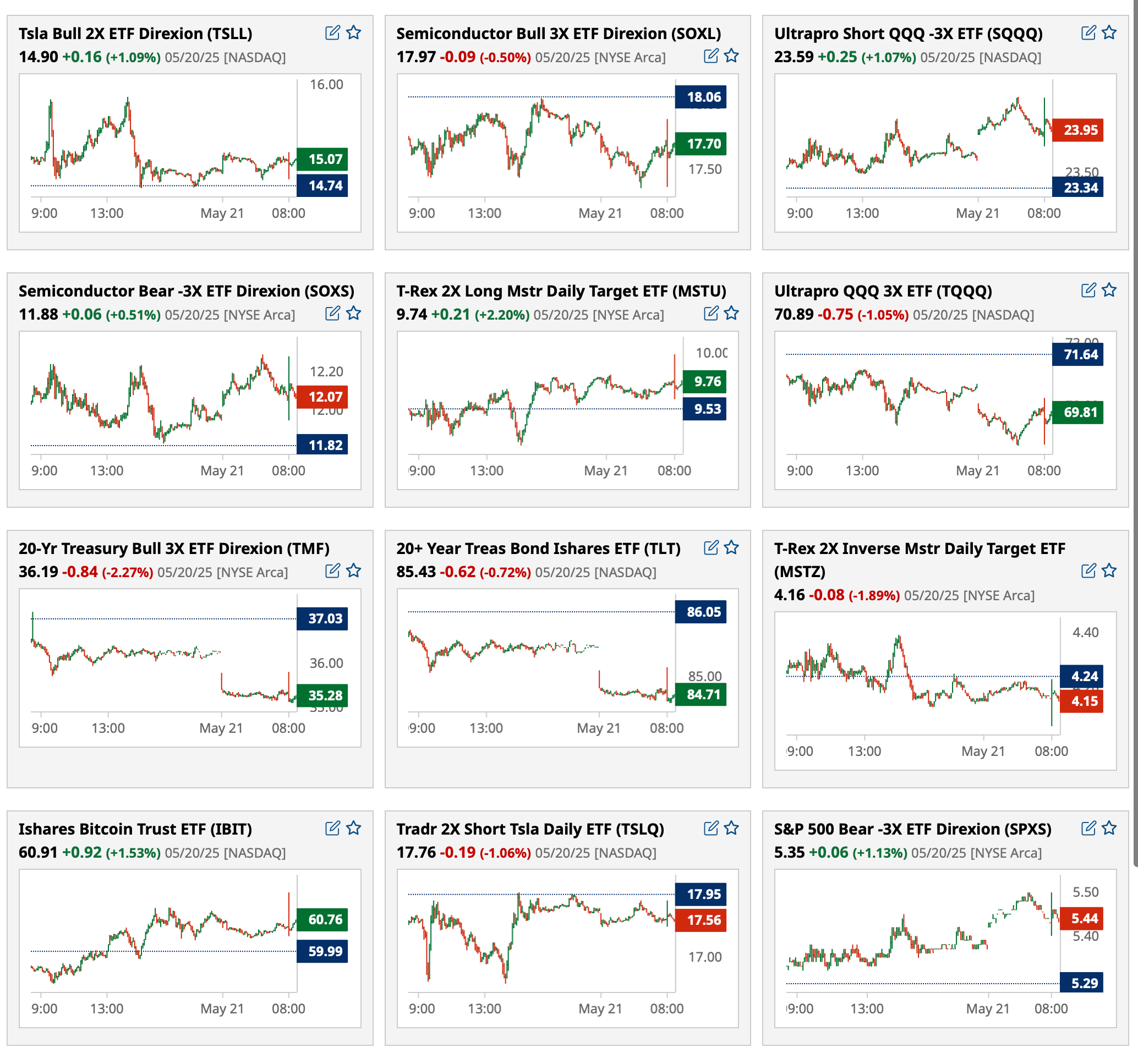 Doug's Daily Diary - TheStreet Pro