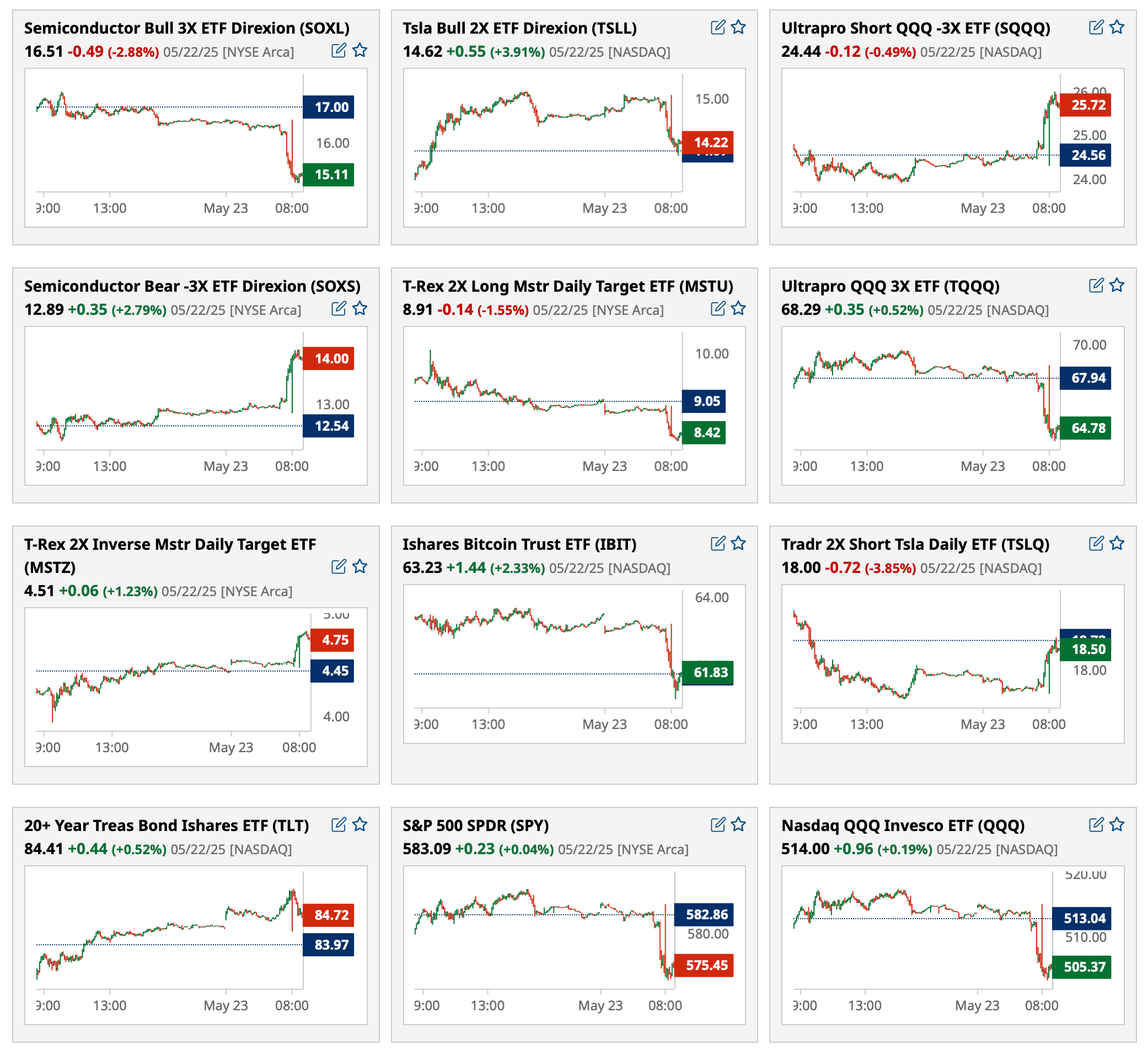 Doug's Daily Diary - TheStreet Pro