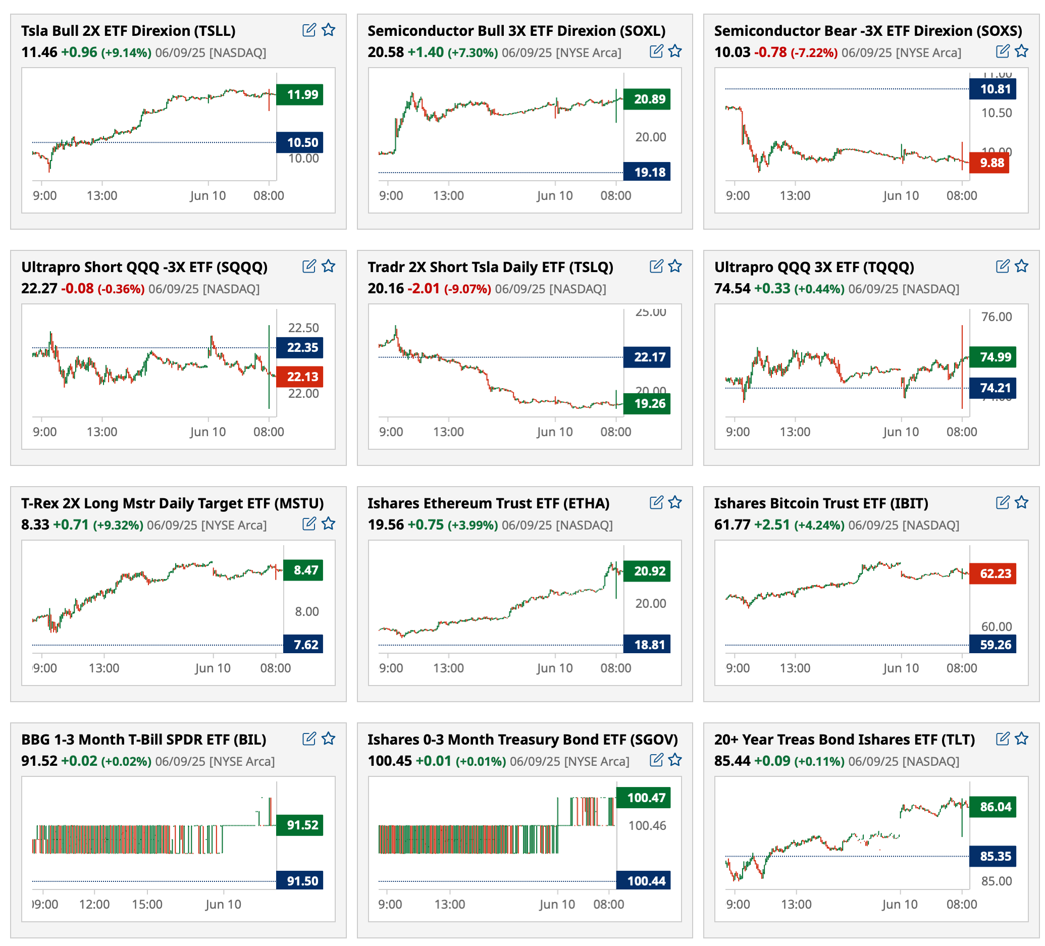 Doug's Daily Diary - TheStreet Pro