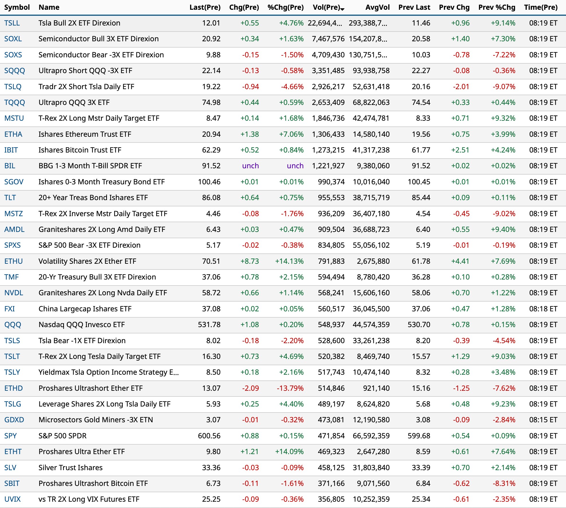 Doug's Daily Diary - TheStreet Pro