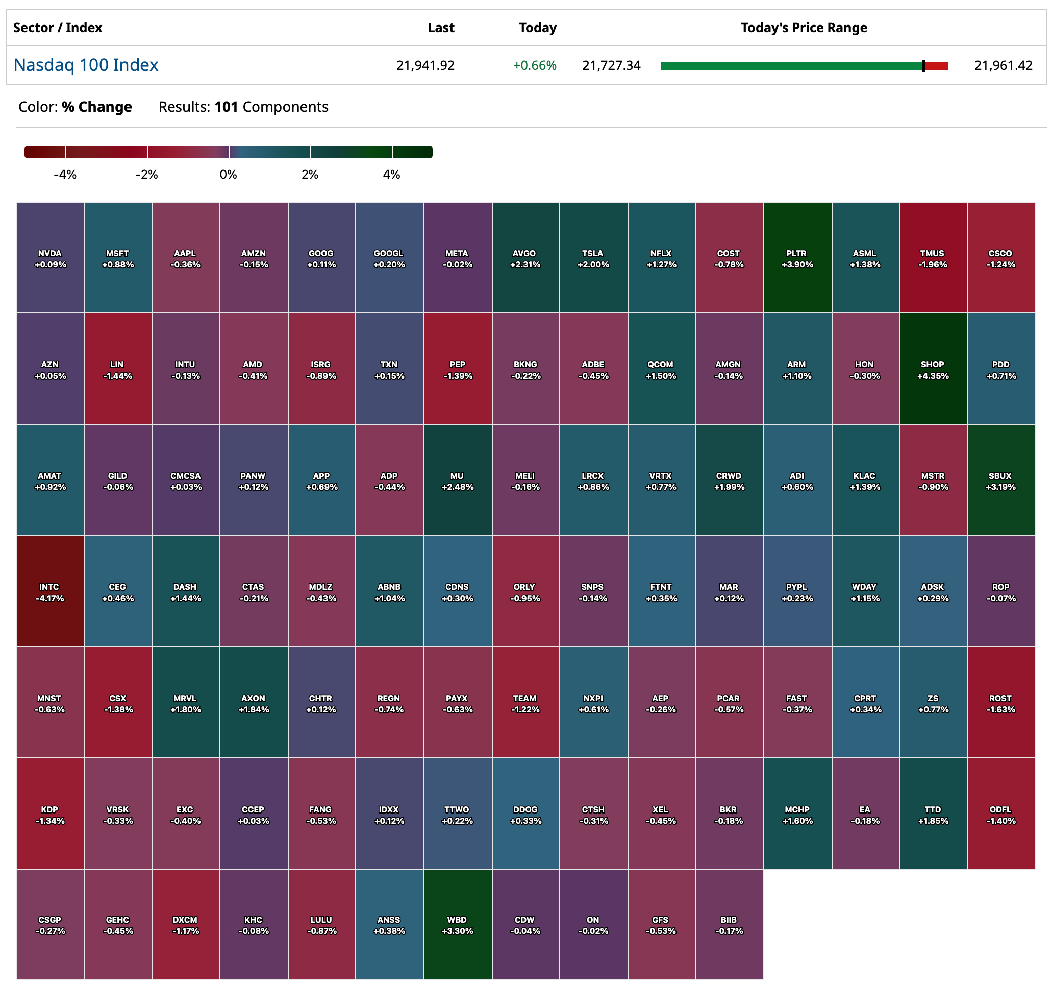 Doug's Daily Diary - TheStreet Pro