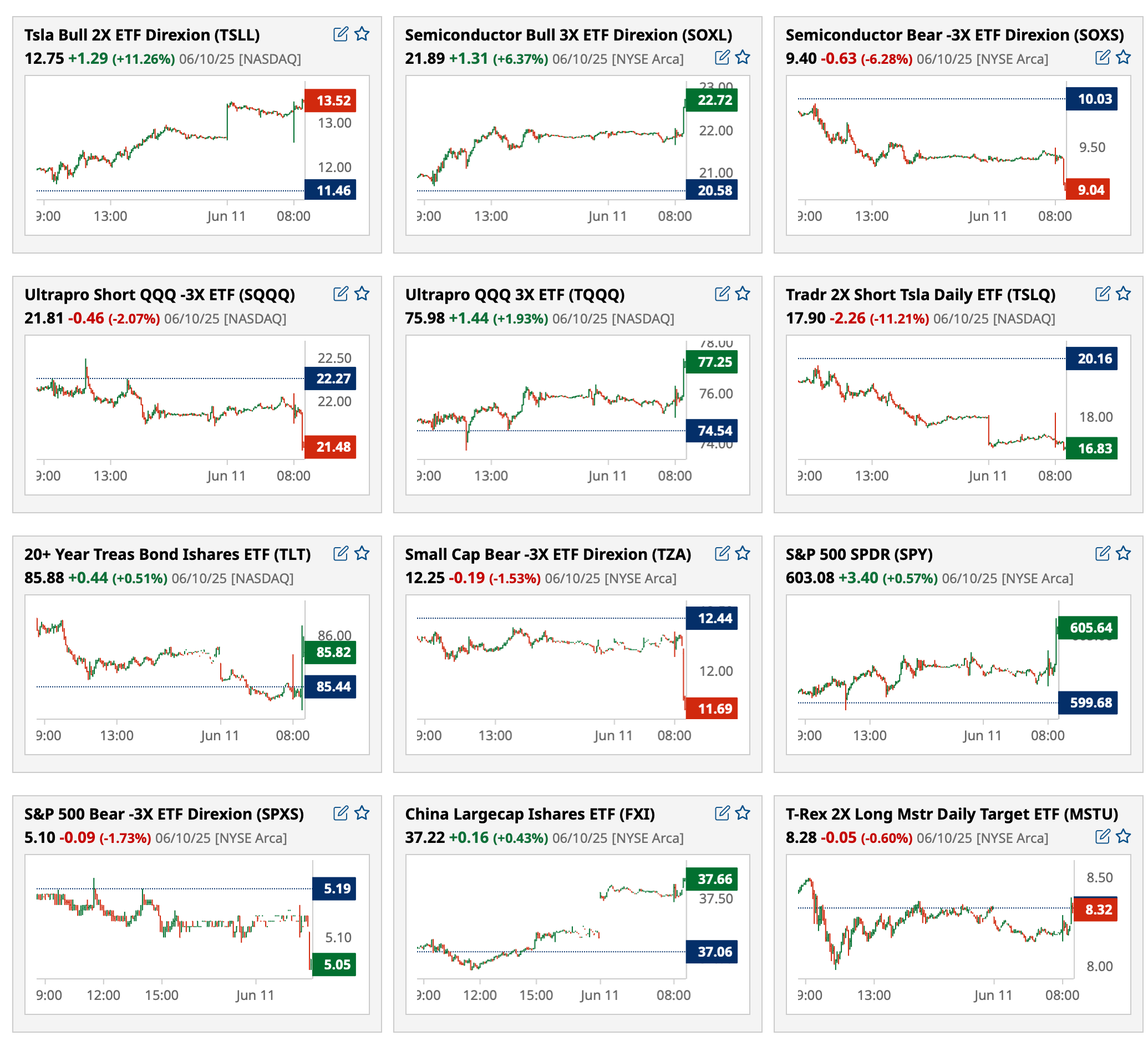 Doug's Daily Diary - TheStreet Pro