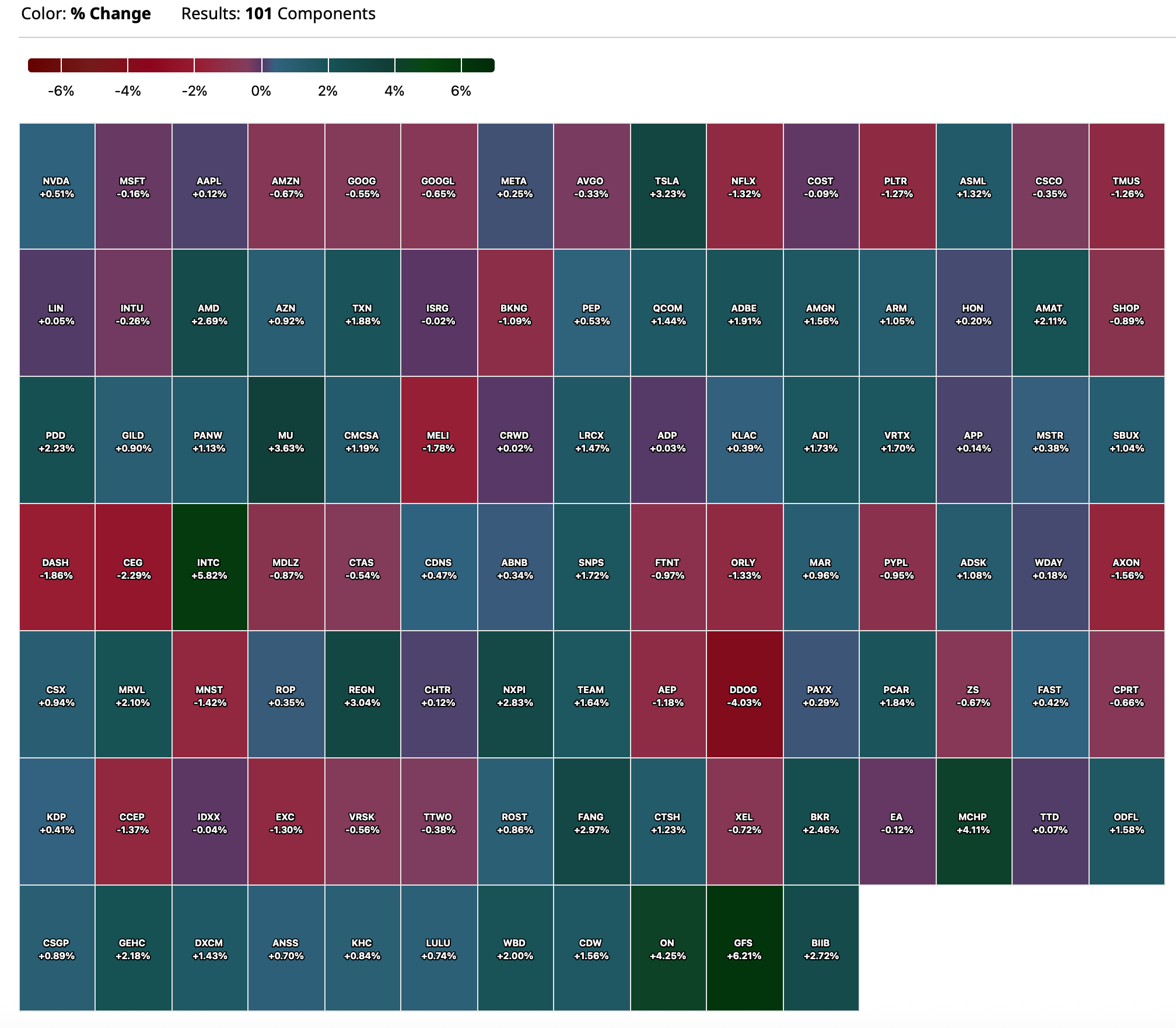 Doug's Daily Diary - TheStreet Pro