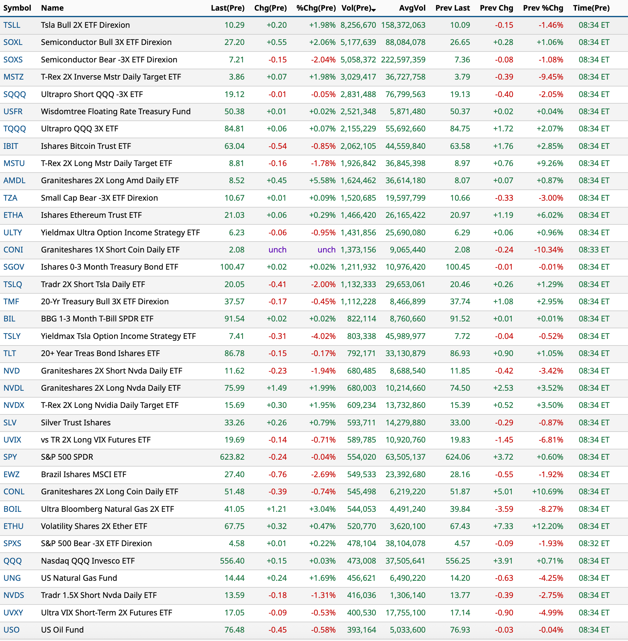 Doug's Daily Diary - TheStreet Pro