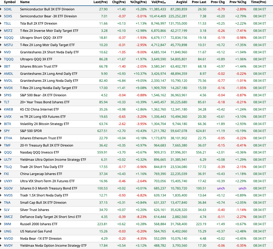 Doug's Daily Diary - TheStreet Pro