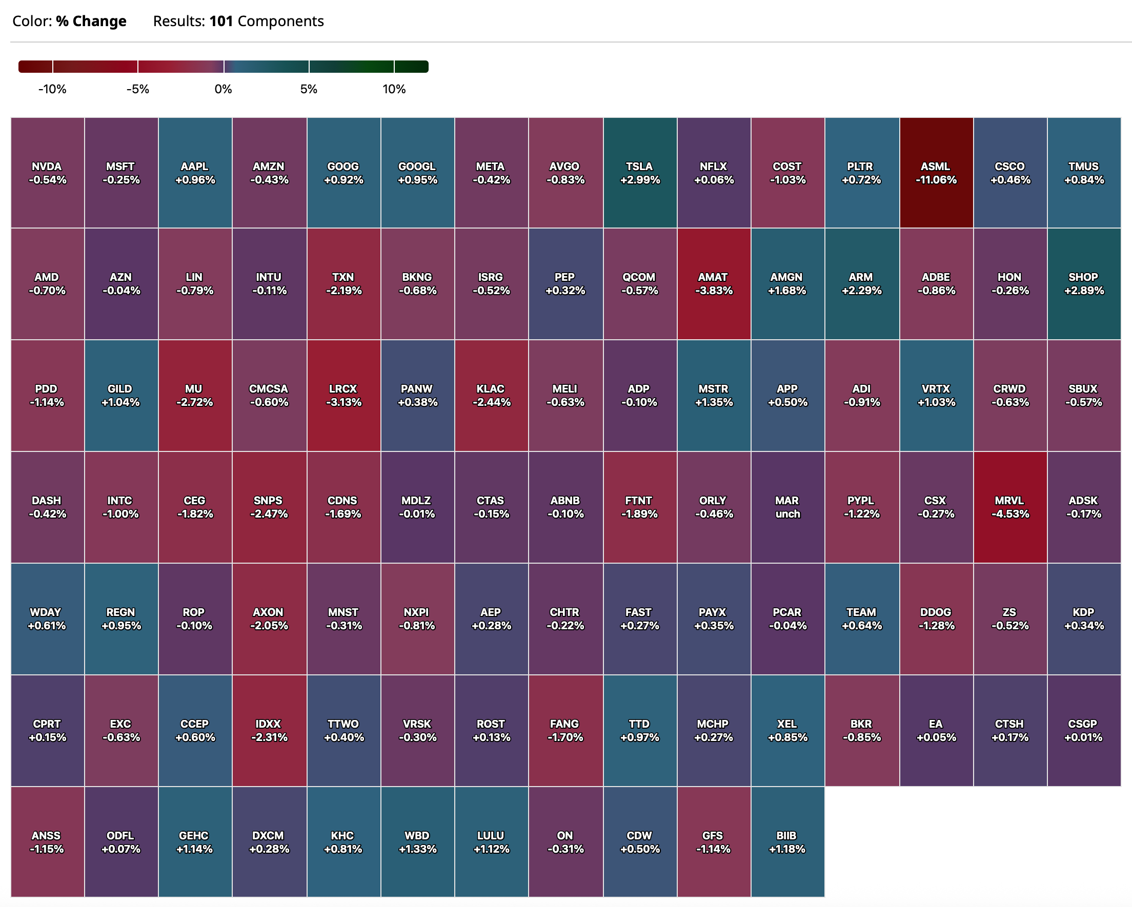 Doug's Daily Diary - TheStreet Pro