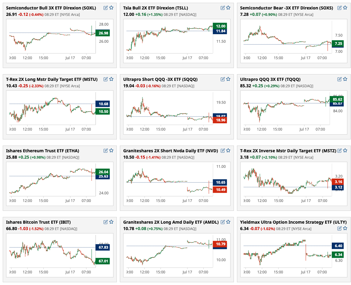 Doug's Daily Diary - TheStreet Pro