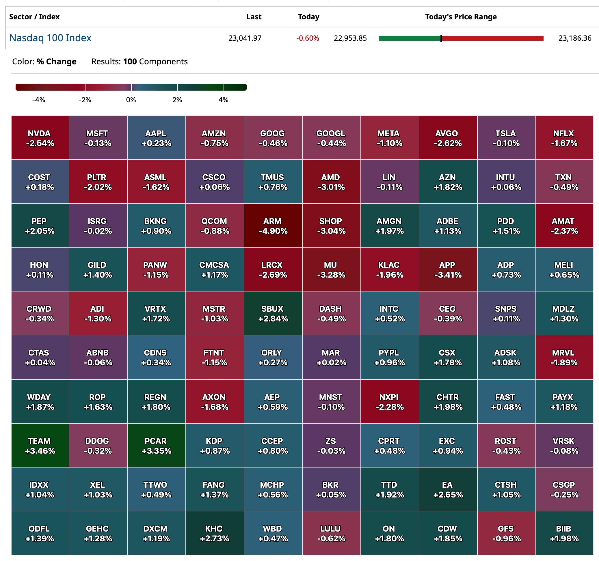 Doug's Daily Diary - TheStreet Pro