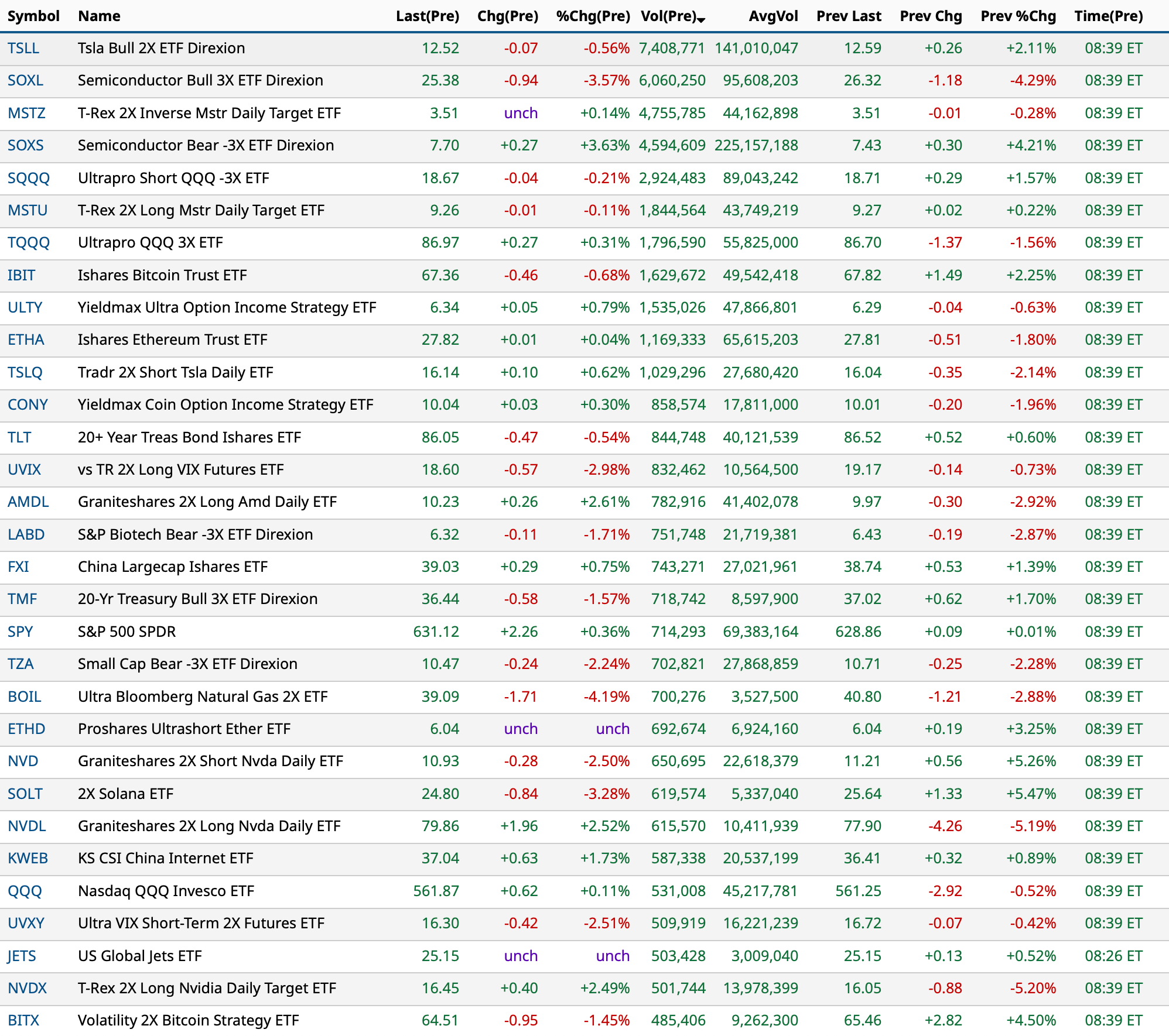 Doug's Daily Diary - TheStreet Pro