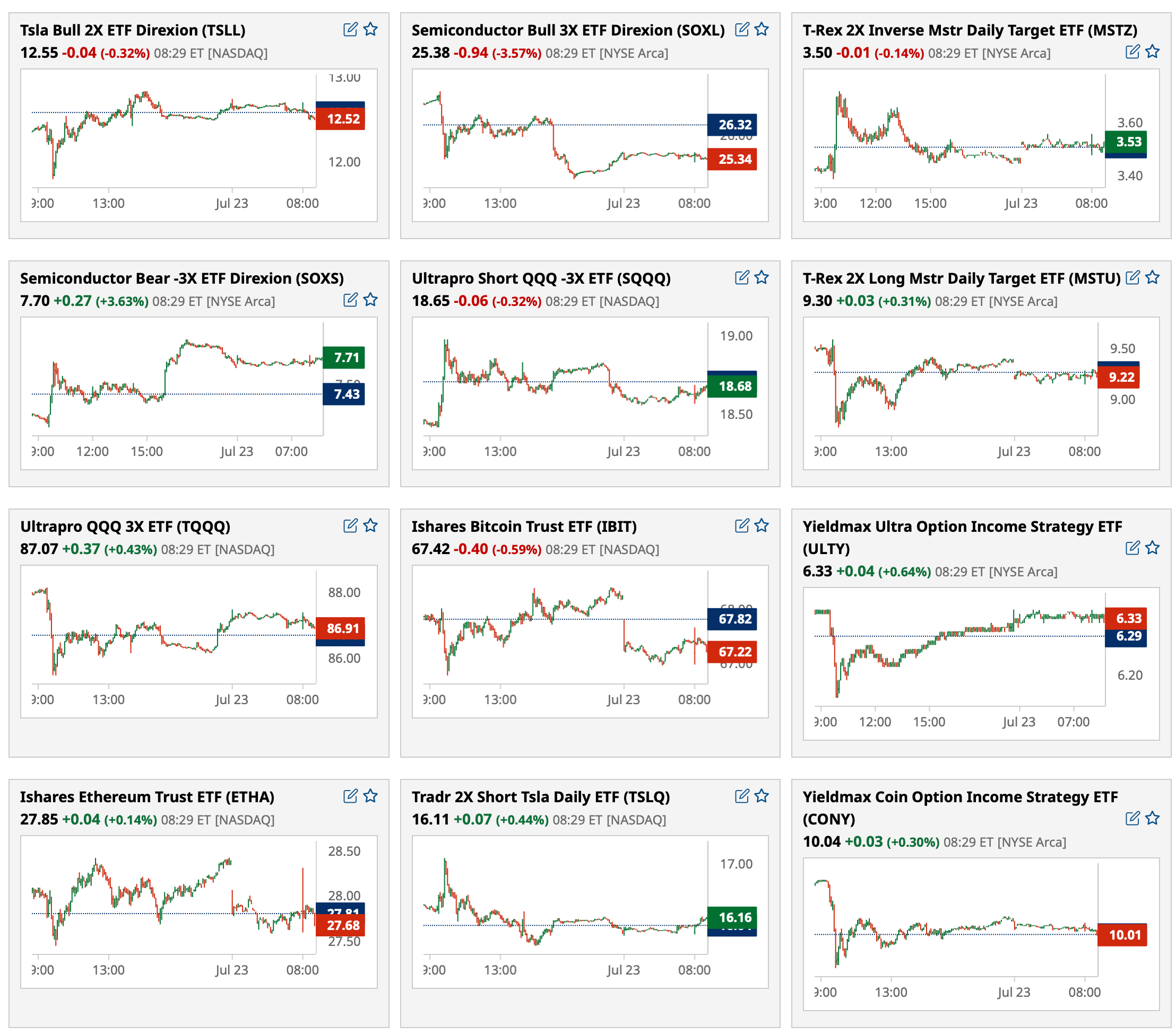 Doug's Daily Diary - TheStreet Pro