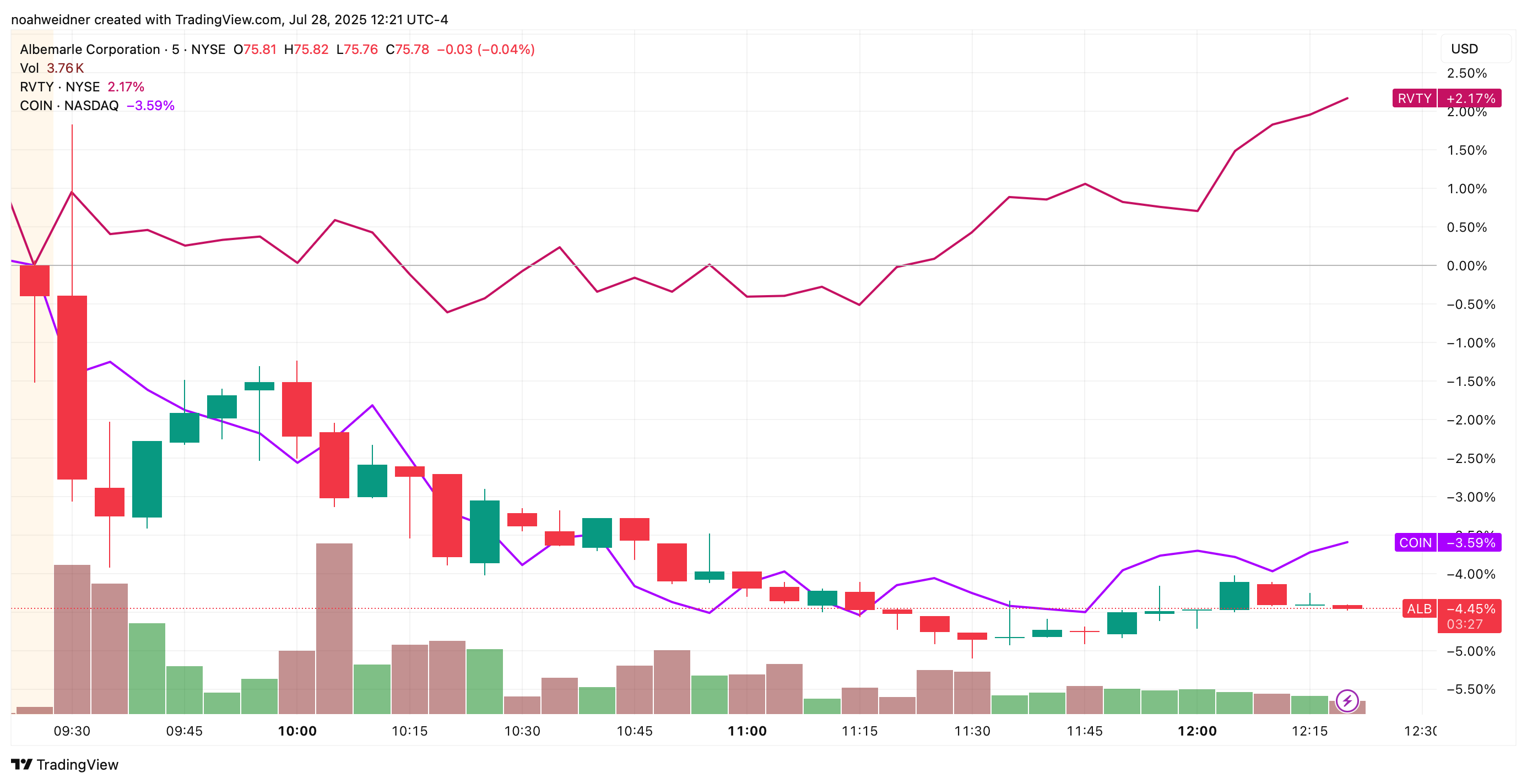 Morgan Stanley makes bold S&P 500 projection as U.S. dollar weakens