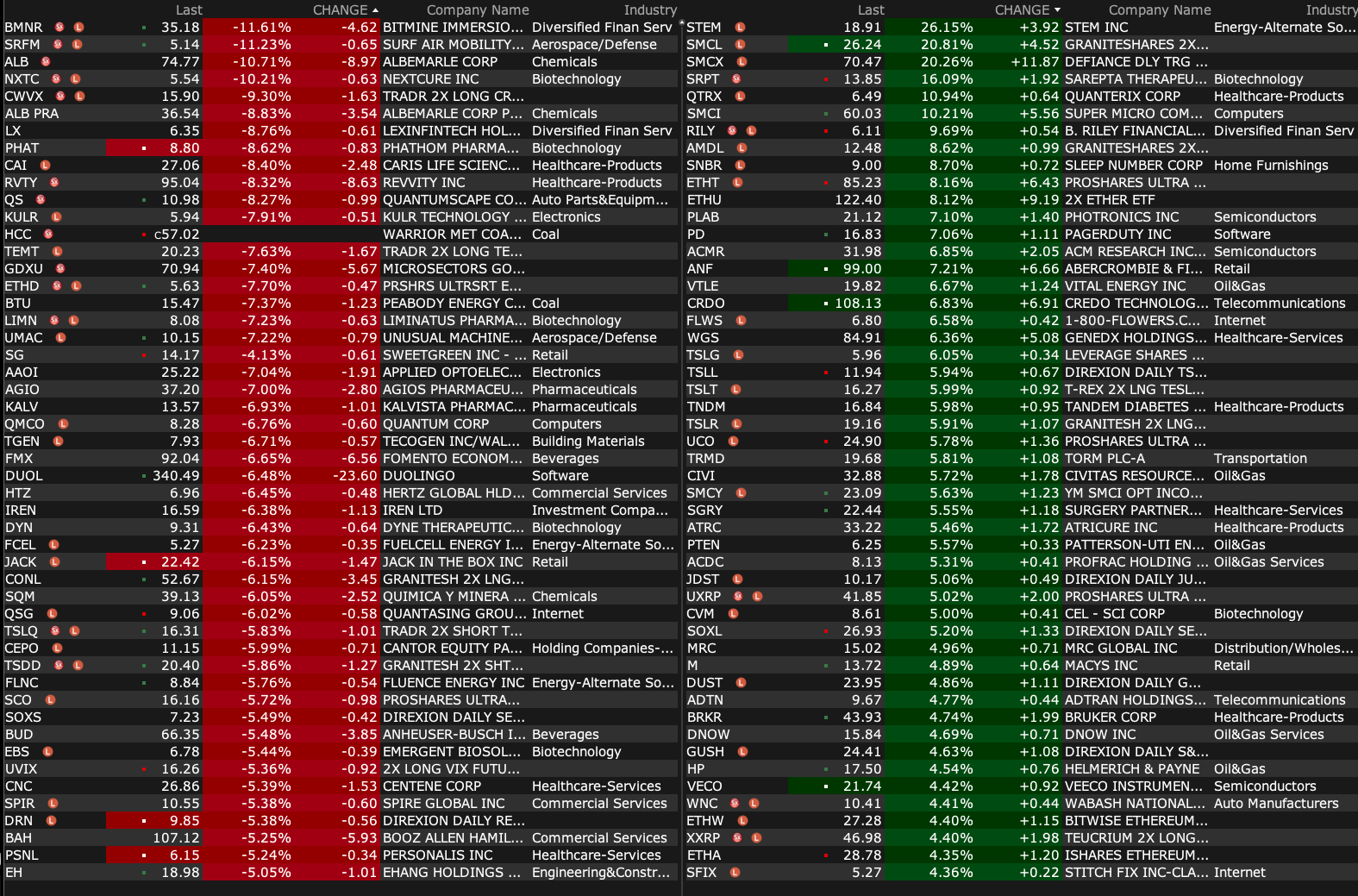 Doug's Daily Diary - TheStreet Pro