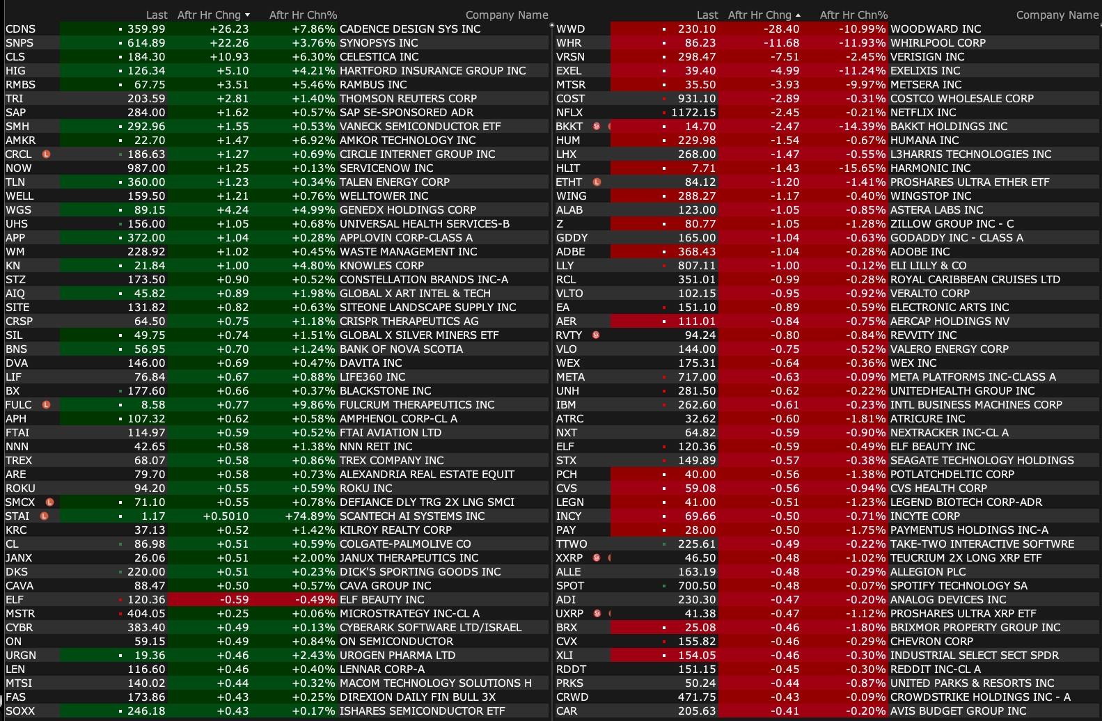 Doug's Daily Diary - TheStreet Pro