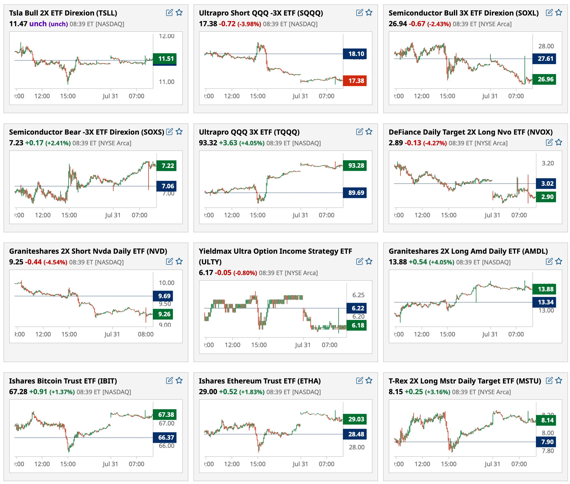 Doug's Daily Diary - TheStreet Pro