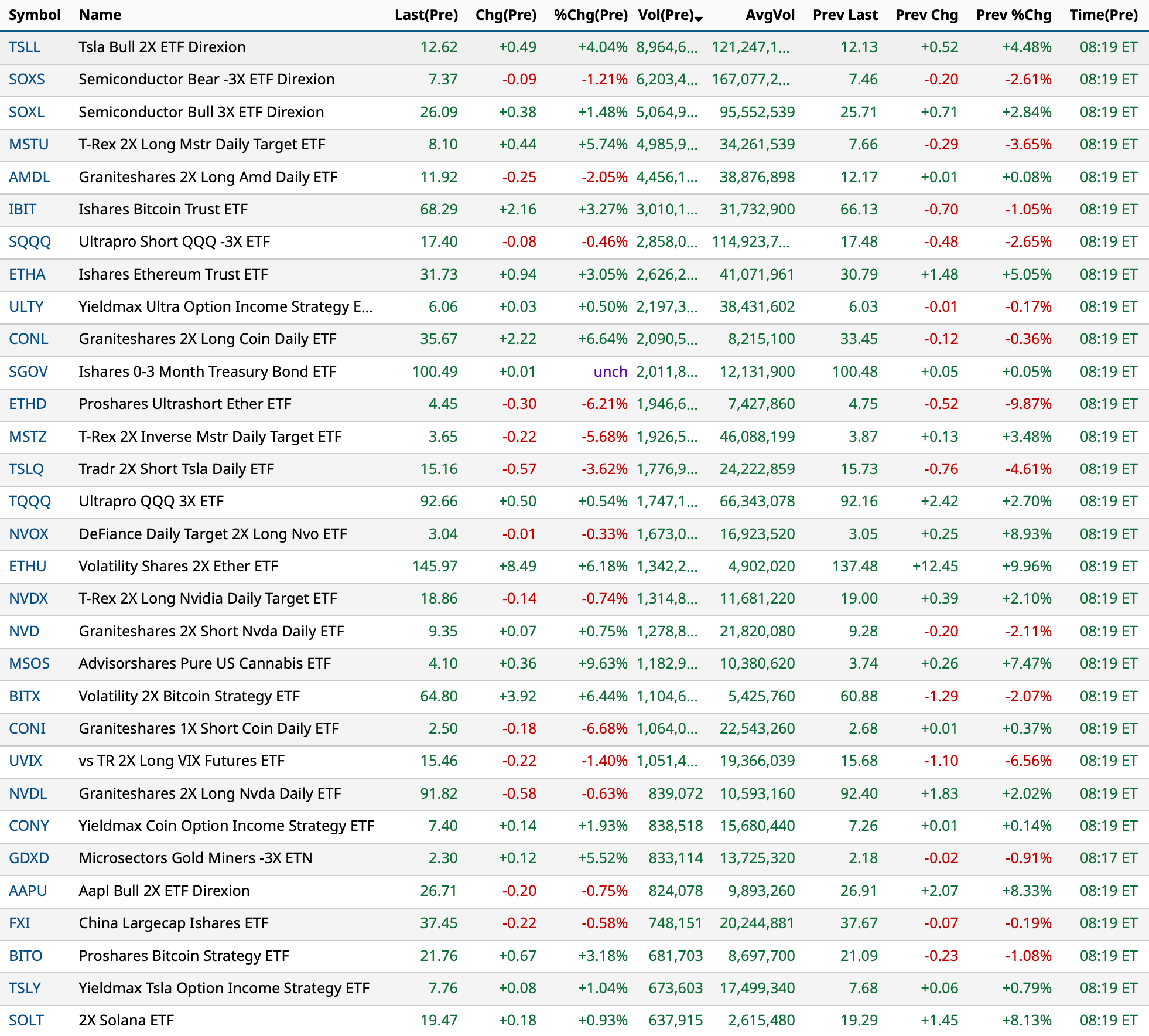 Doug's Daily Diary - TheStreet Pro