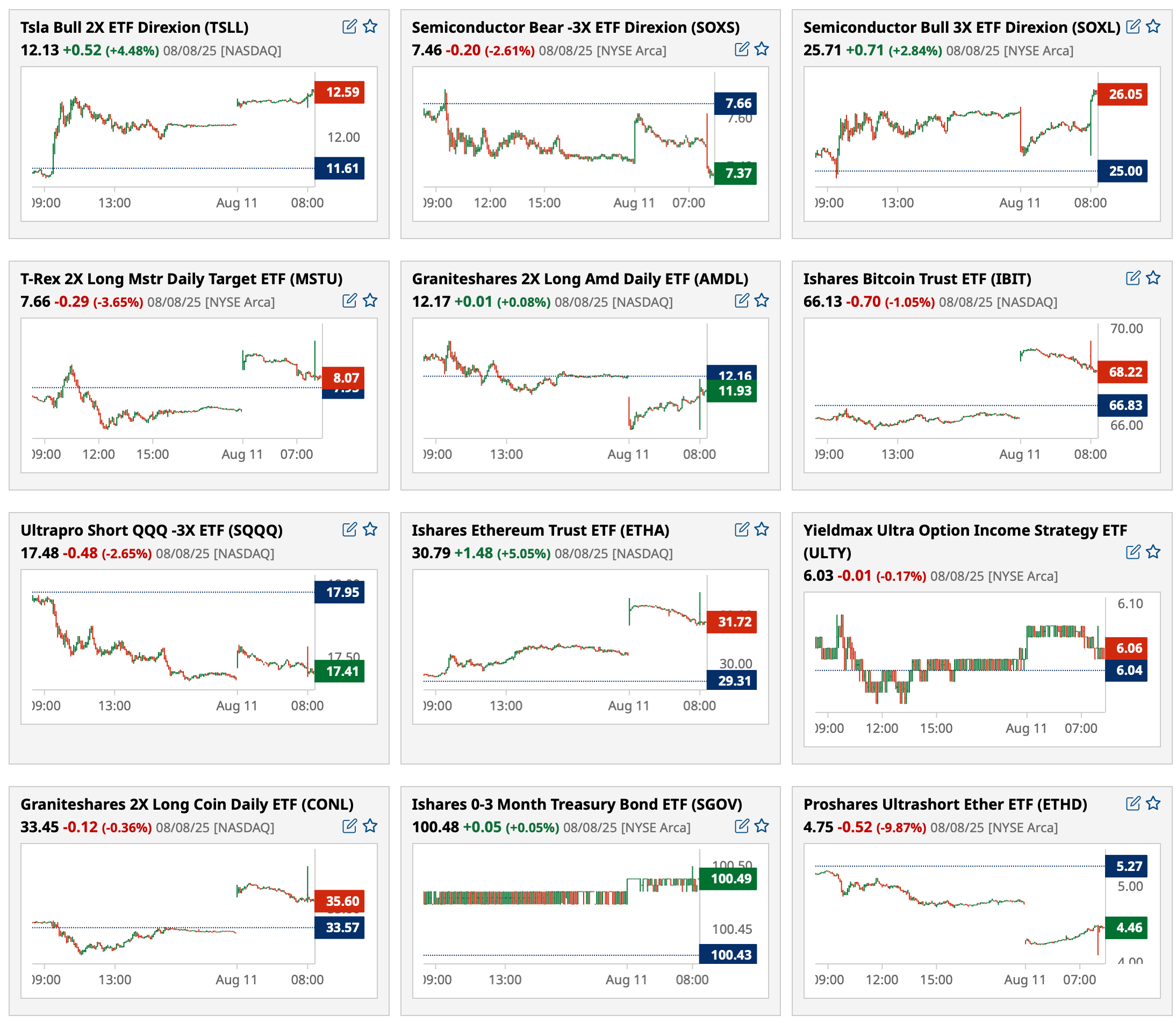 Doug's Daily Diary - TheStreet Pro