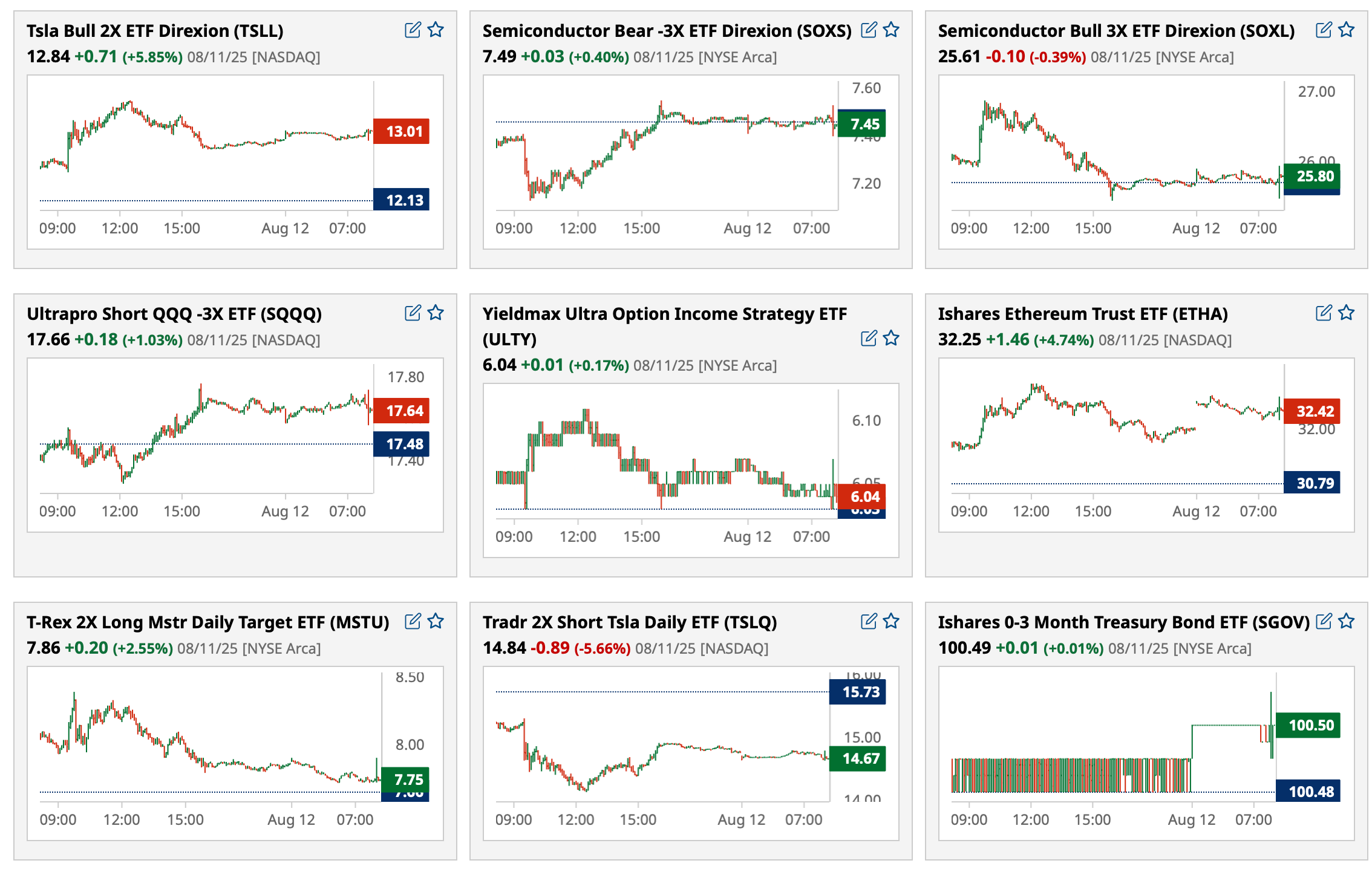 Doug's Daily Diary - TheStreet Pro