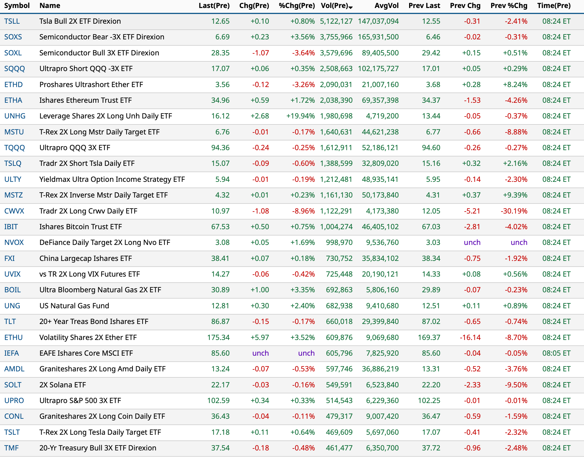 Doug's Daily Diary - TheStreet Pro
