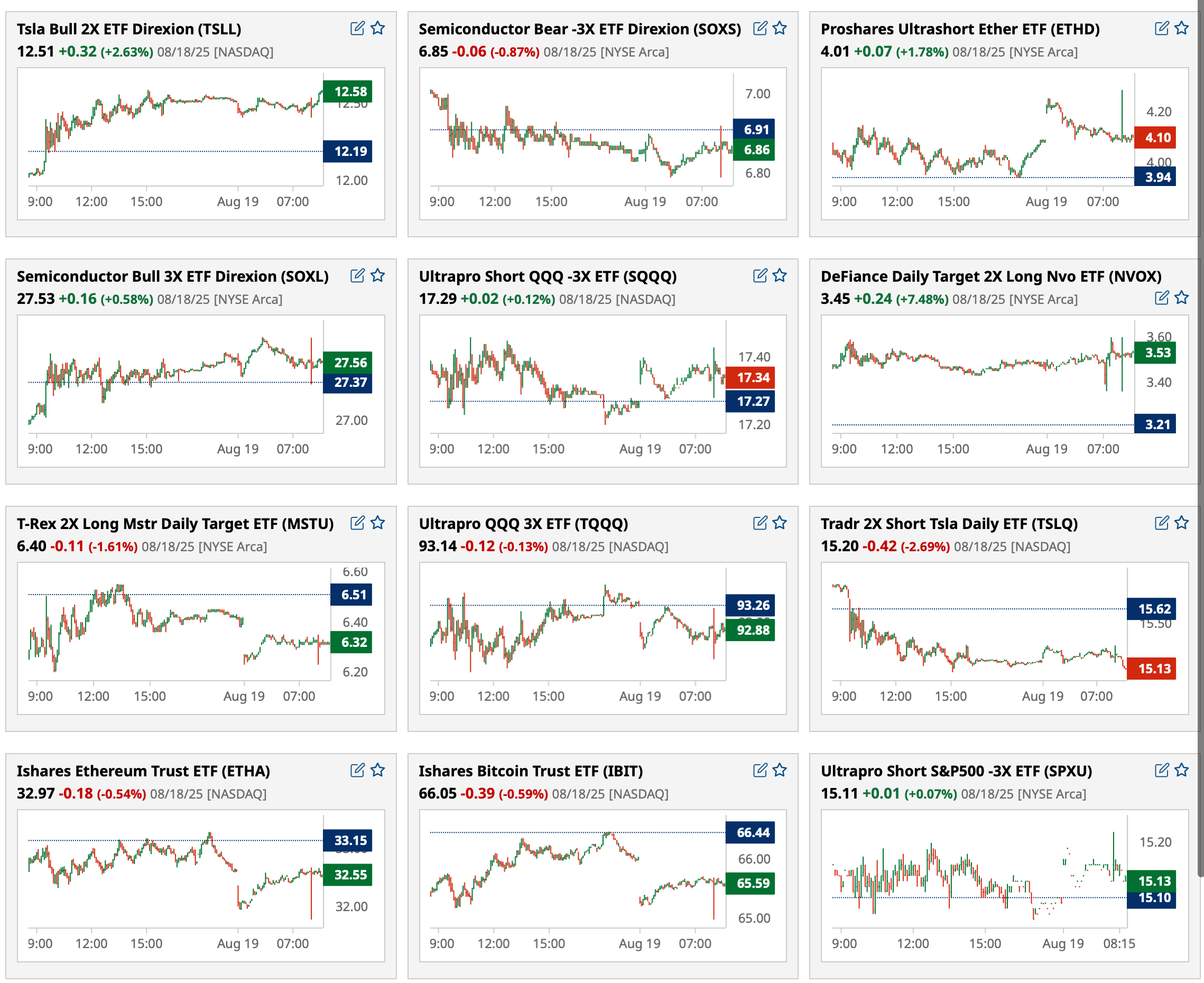 Doug's Daily Diary - TheStreet Pro