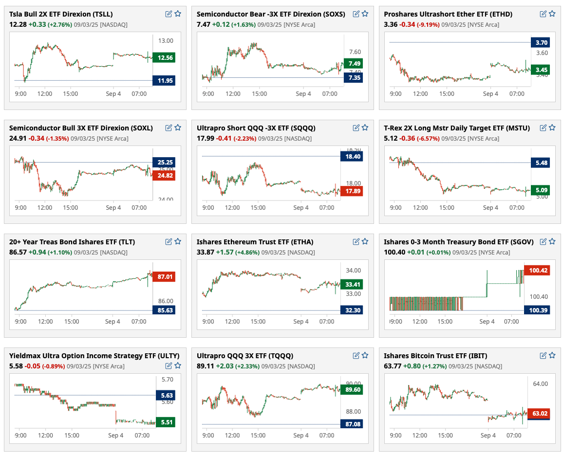 Doug's Daily Diary - TheStreet Pro