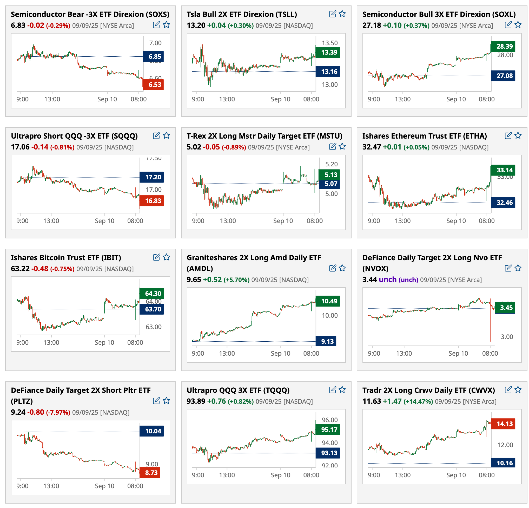 Doug's Daily Diary - TheStreet Pro
