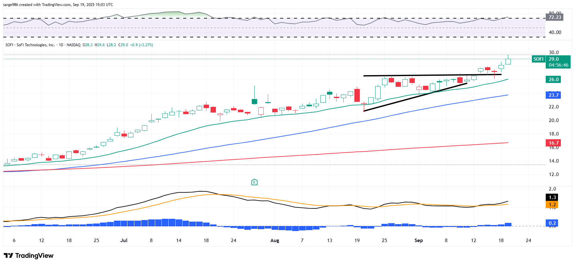 Doug's Daily Diary - TheStreet Pro