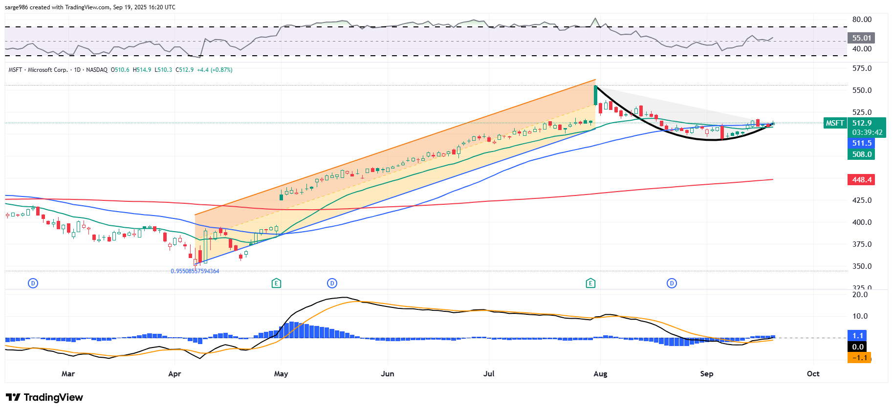 Doug's Daily Diary - TheStreet Pro