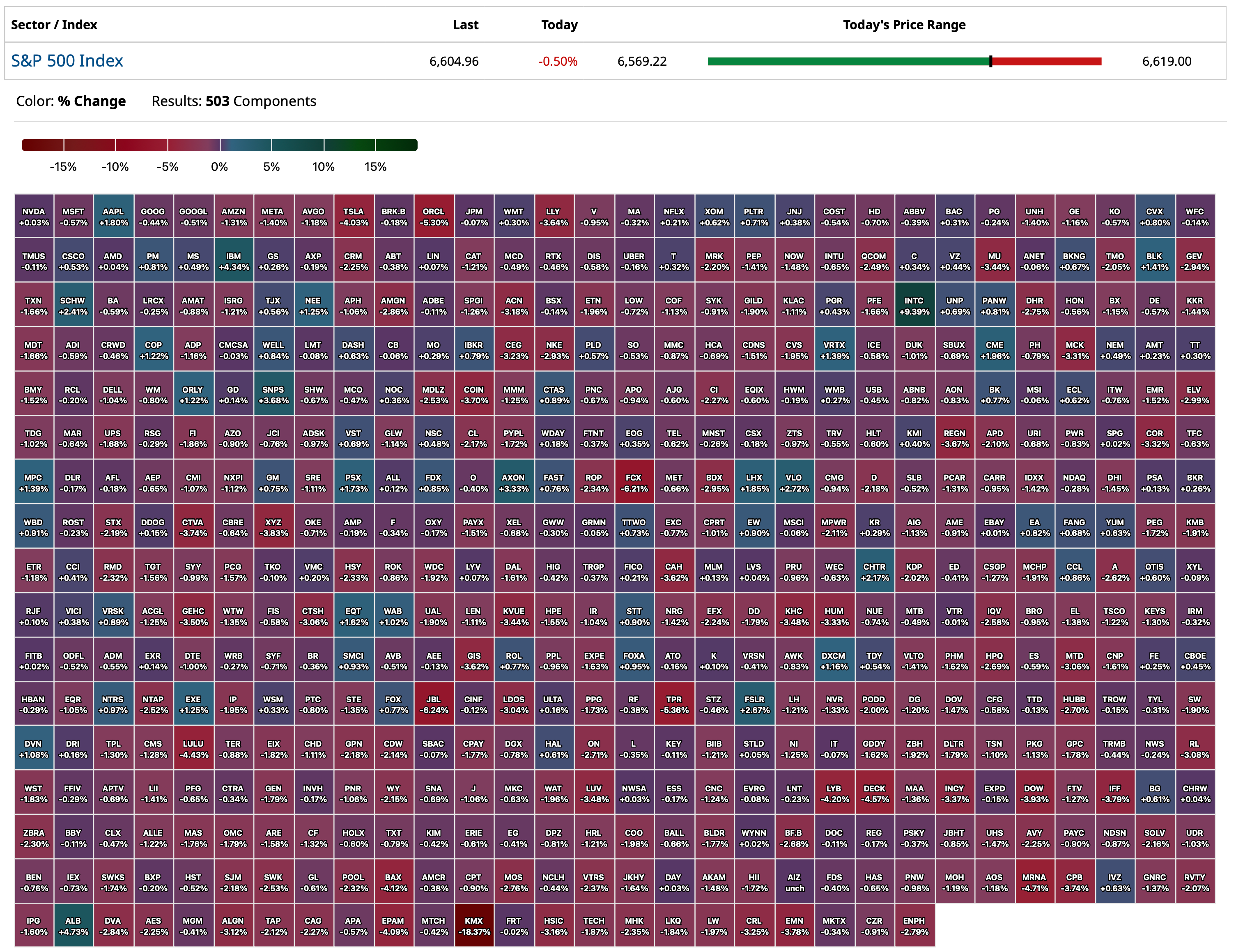 Doug's Daily Diary - TheStreet Pro