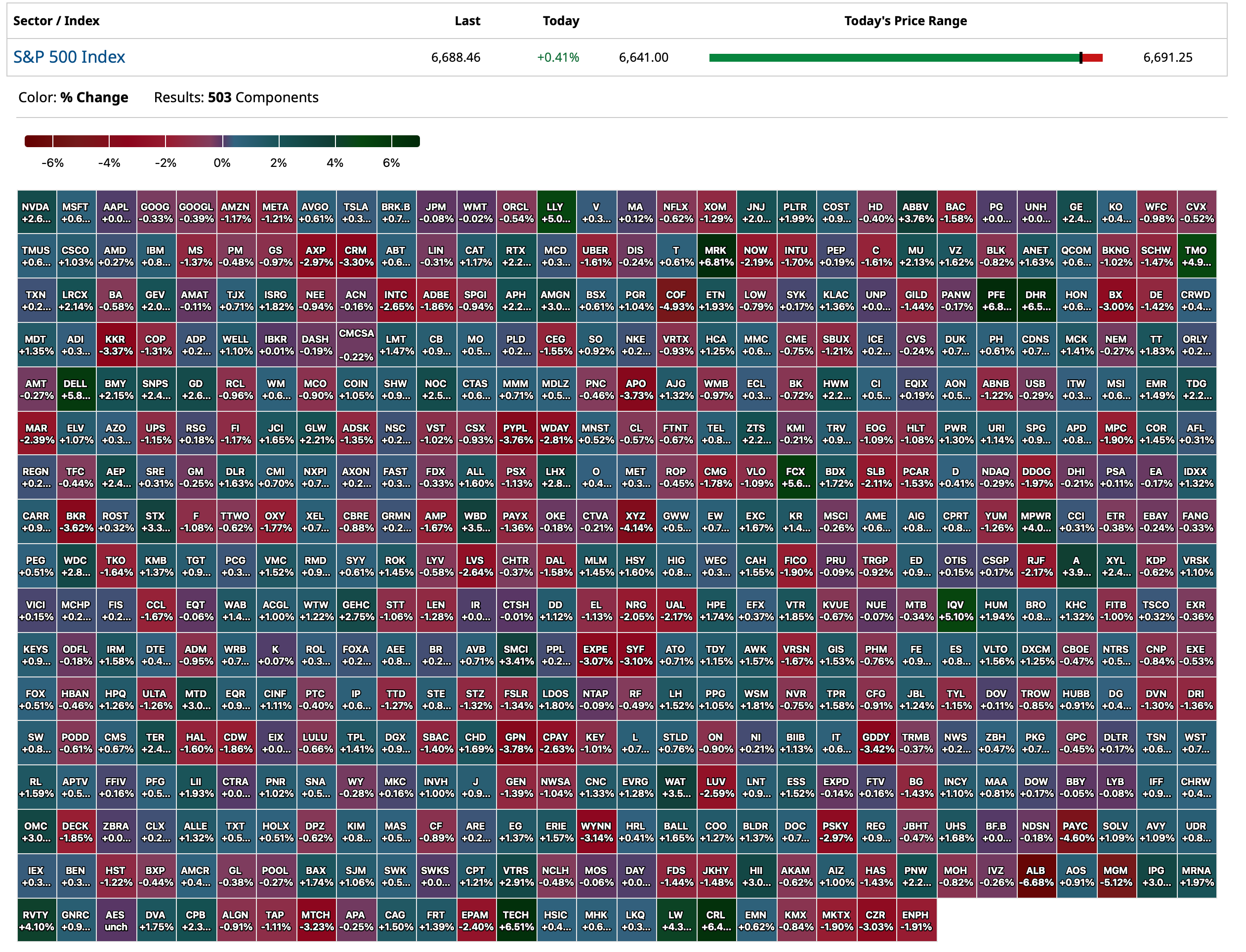 Doug's Daily Diary - TheStreet Pro