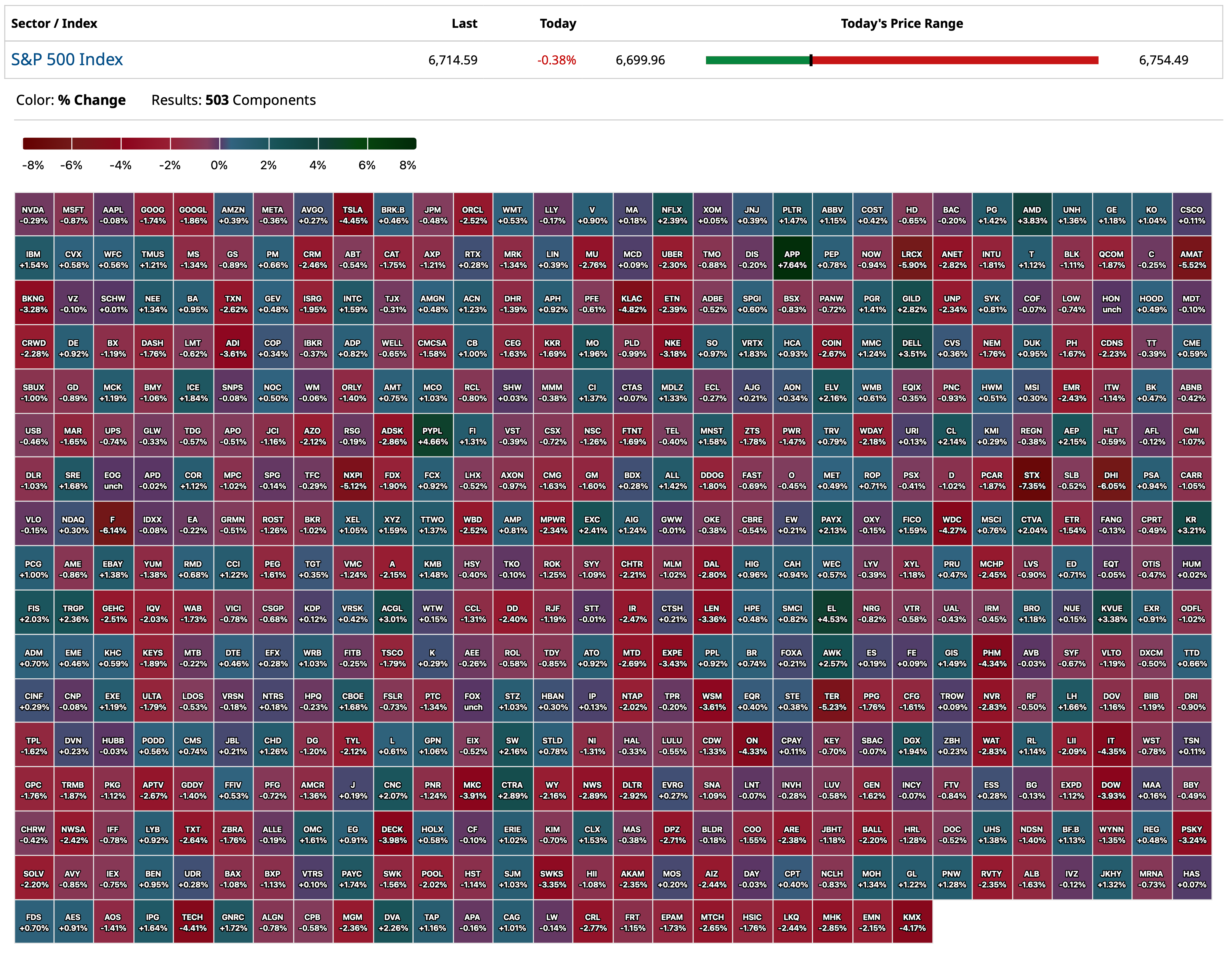 Doug's Daily Diary - TheStreet Pro