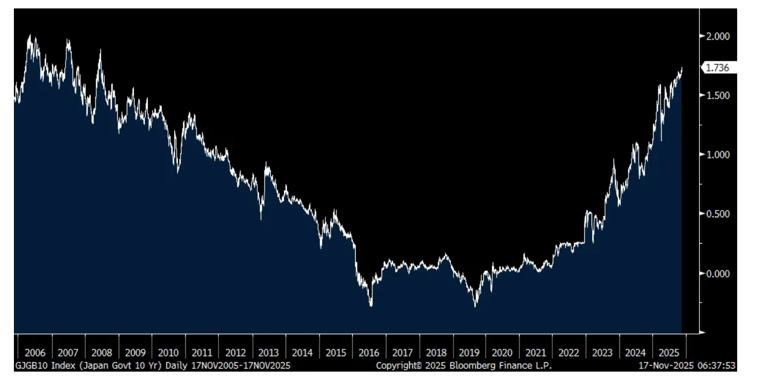 Doug's Daily Diary - TheStreet Pro