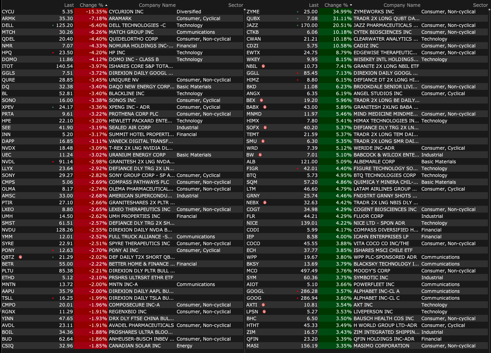 Doug's Daily Diary - TheStreet Pro