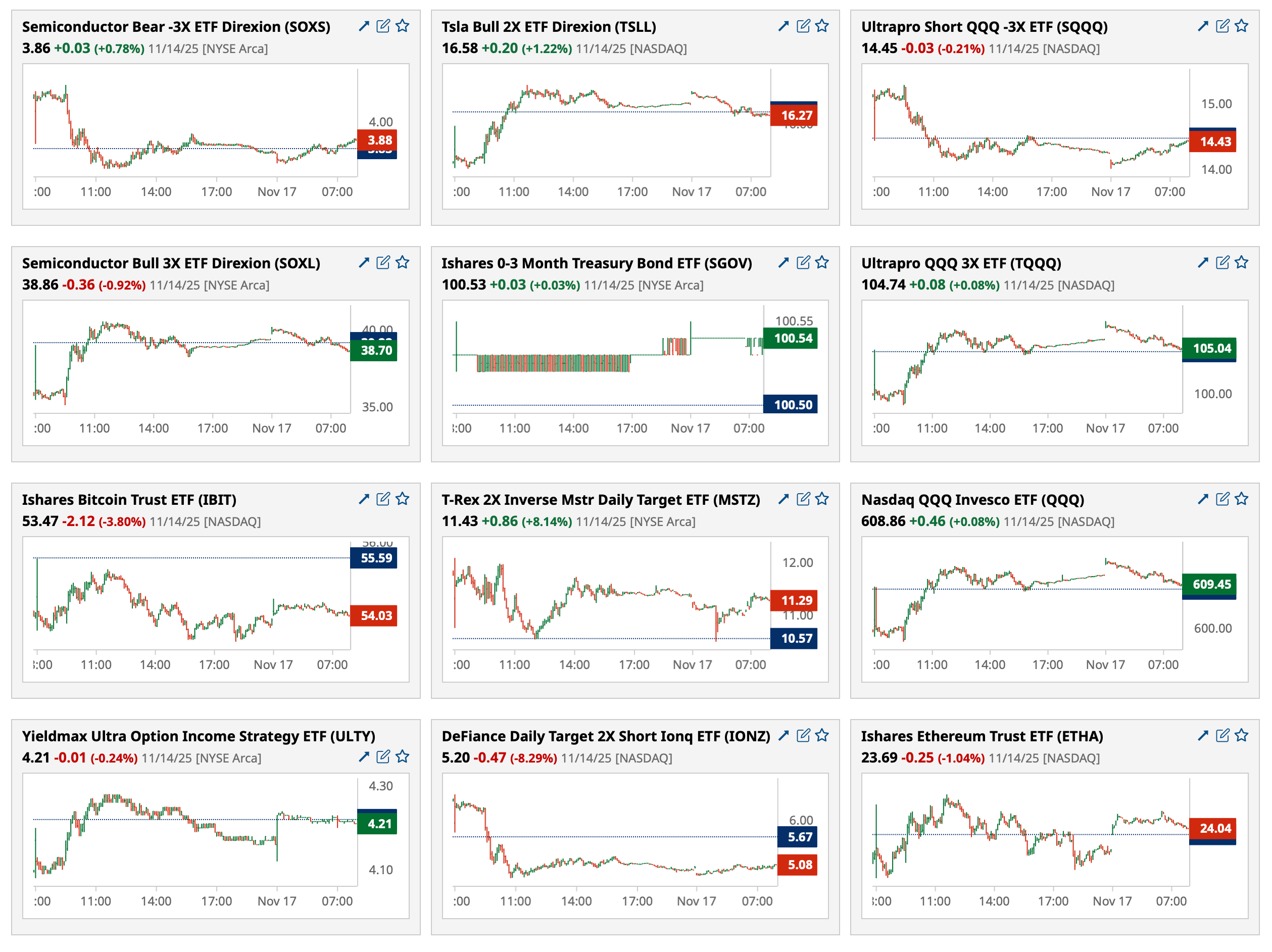 Doug's Daily Diary - TheStreet Pro