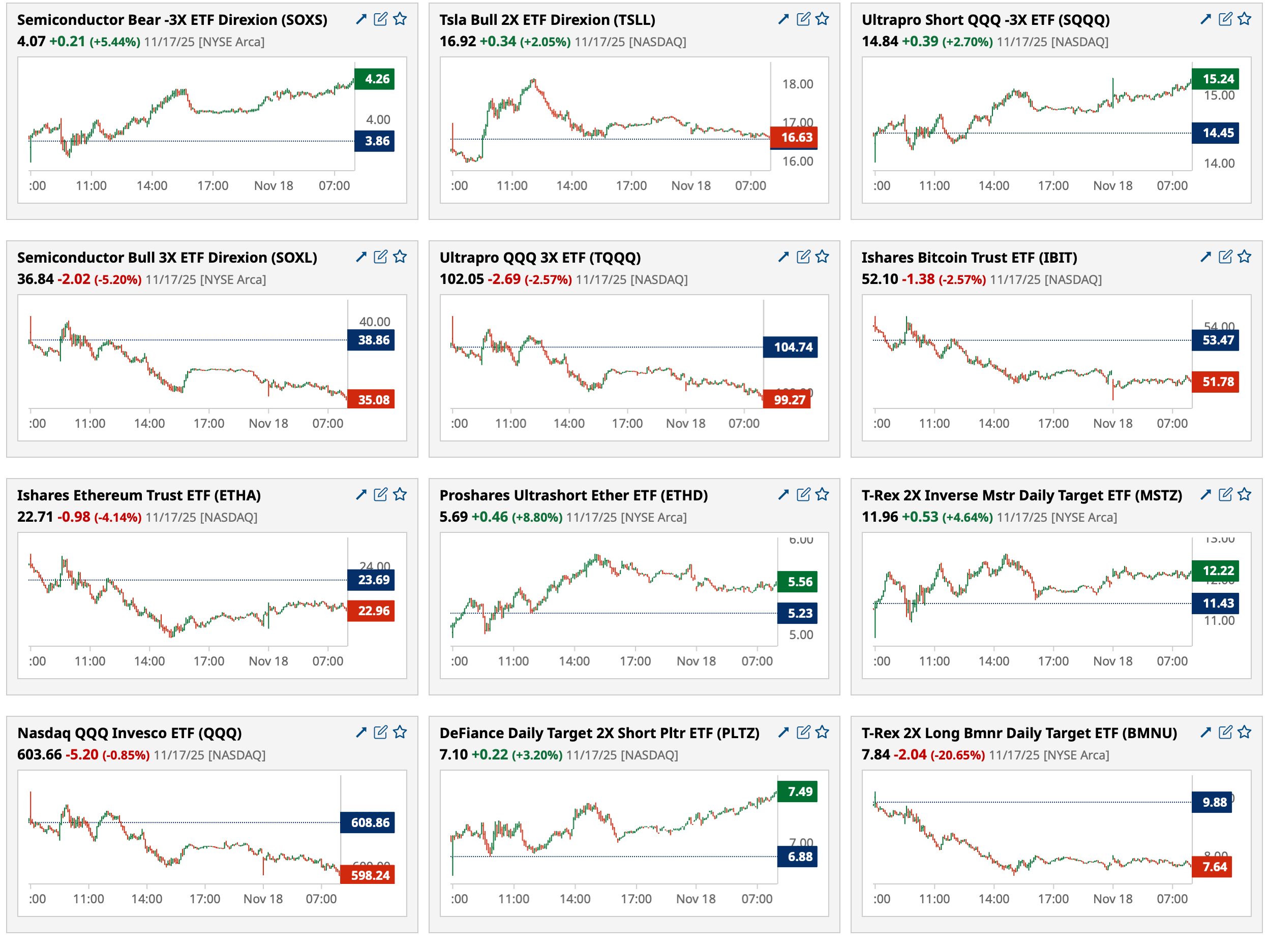 Doug's Daily Diary - TheStreet Pro
