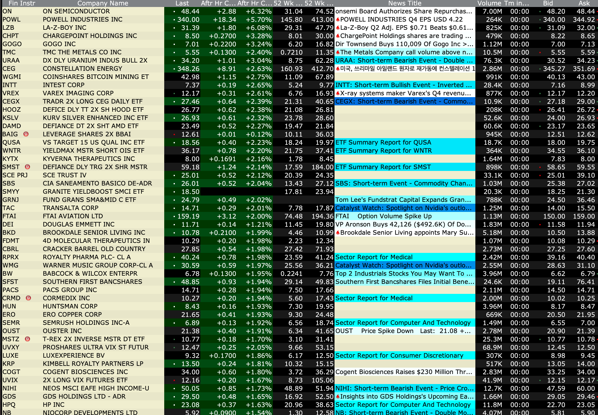 Doug's Daily Diary - TheStreet Pro